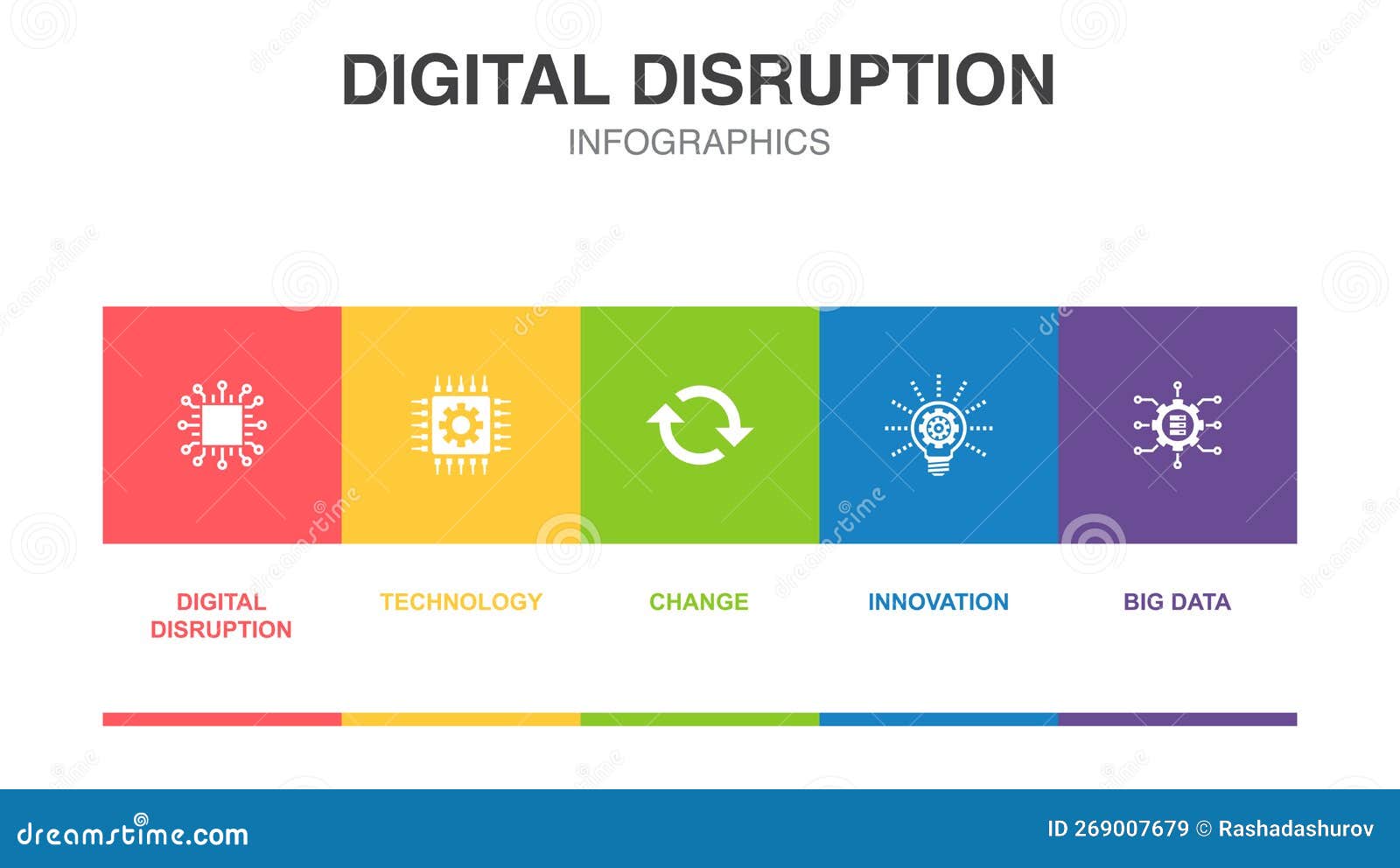 Digital Disruption, Technology, Change Stock Vector - Illustration of ...