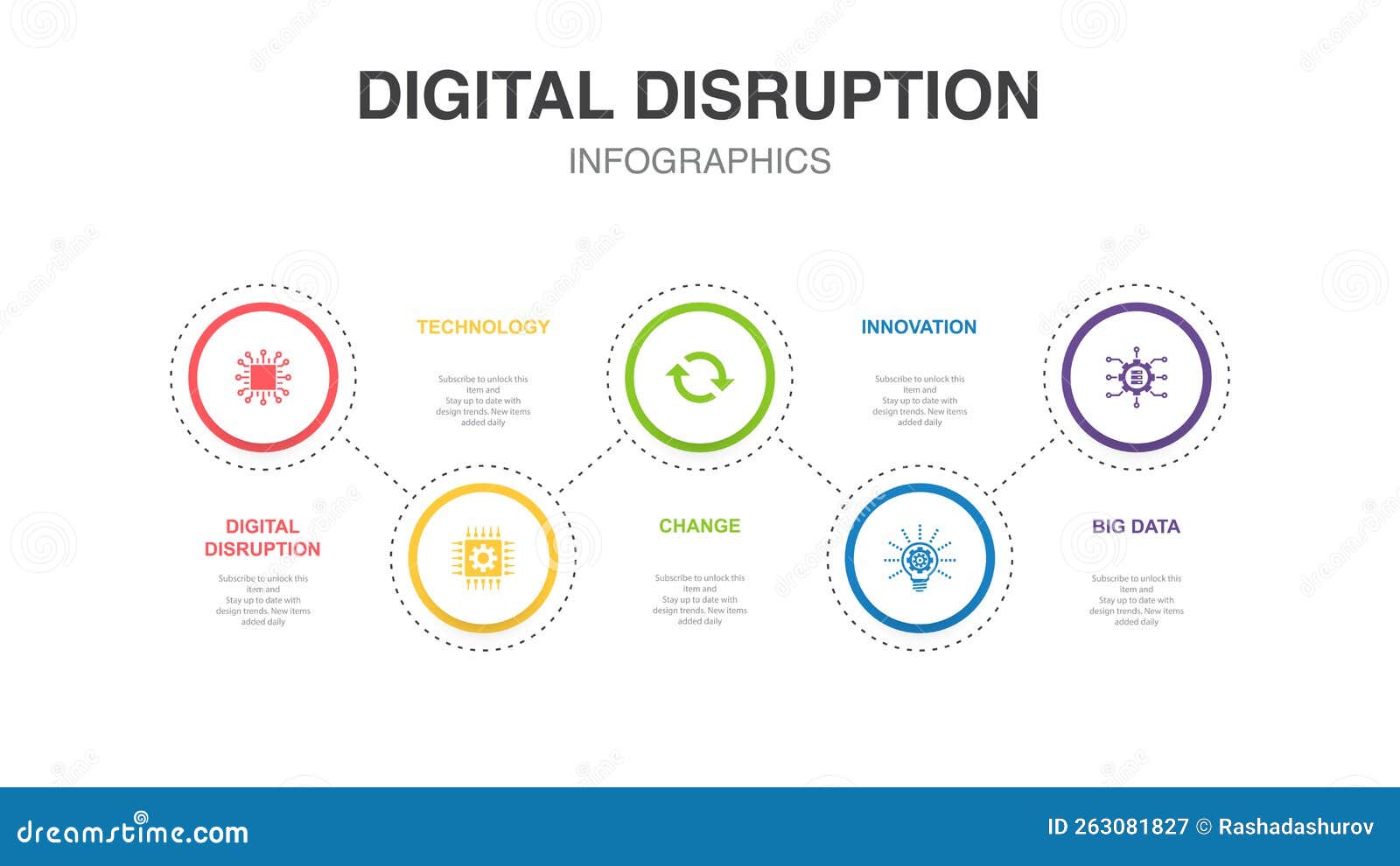 Change Innovation Disruption Speedometer Stock Photography ...