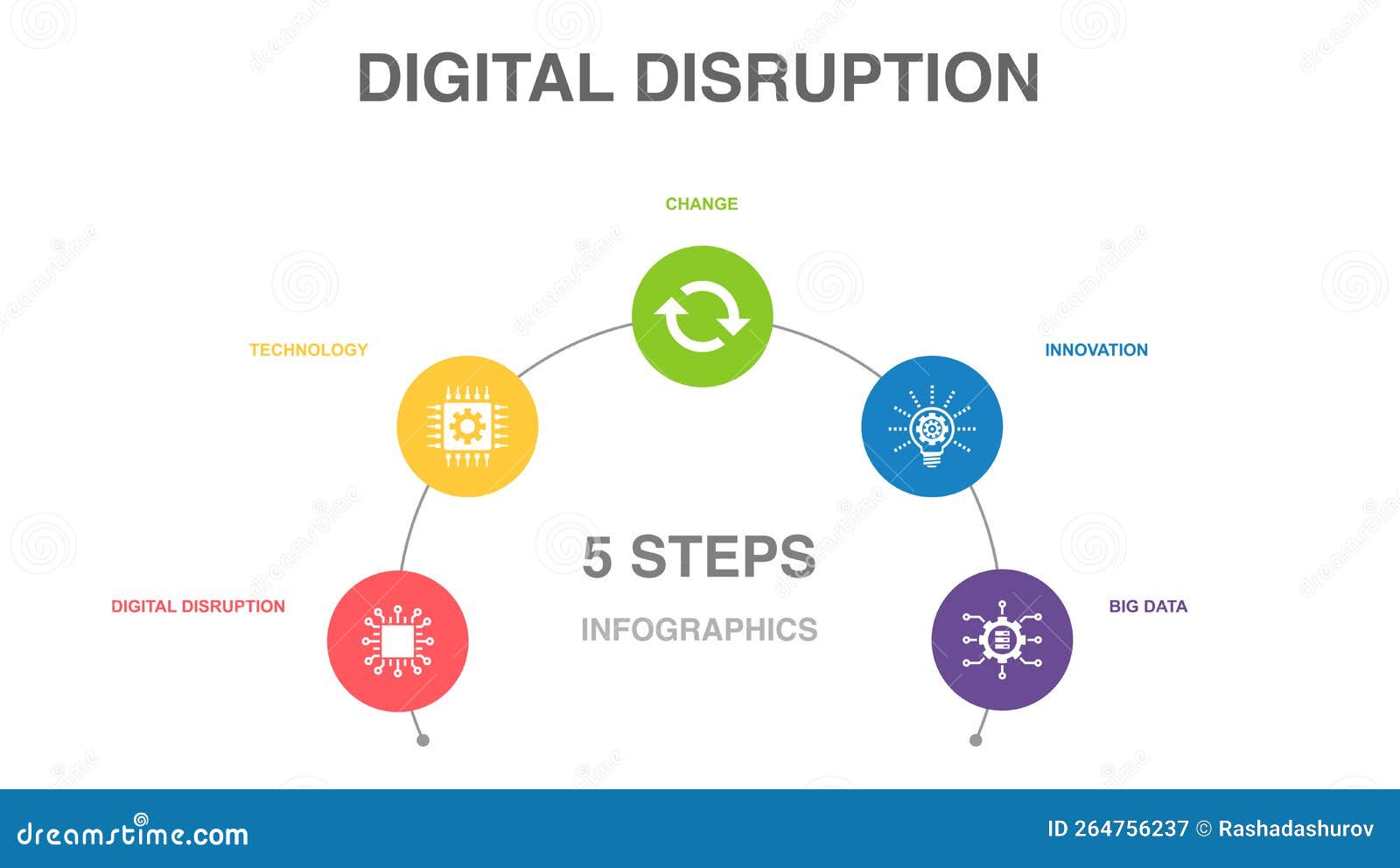 Digital Disruption, Technology, Change Stock Vector - Illustration of ...