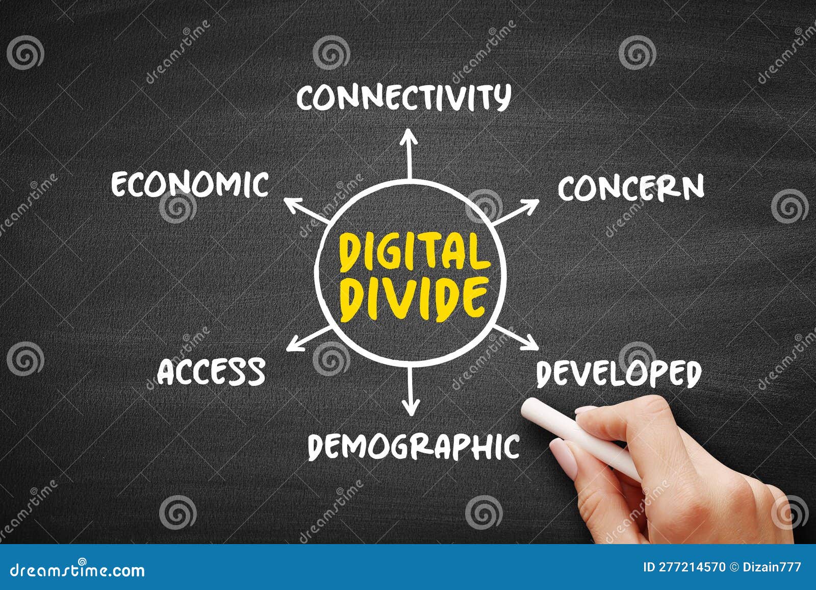 Digital Divide Refers To the Gap between those Who Benefit from the ...