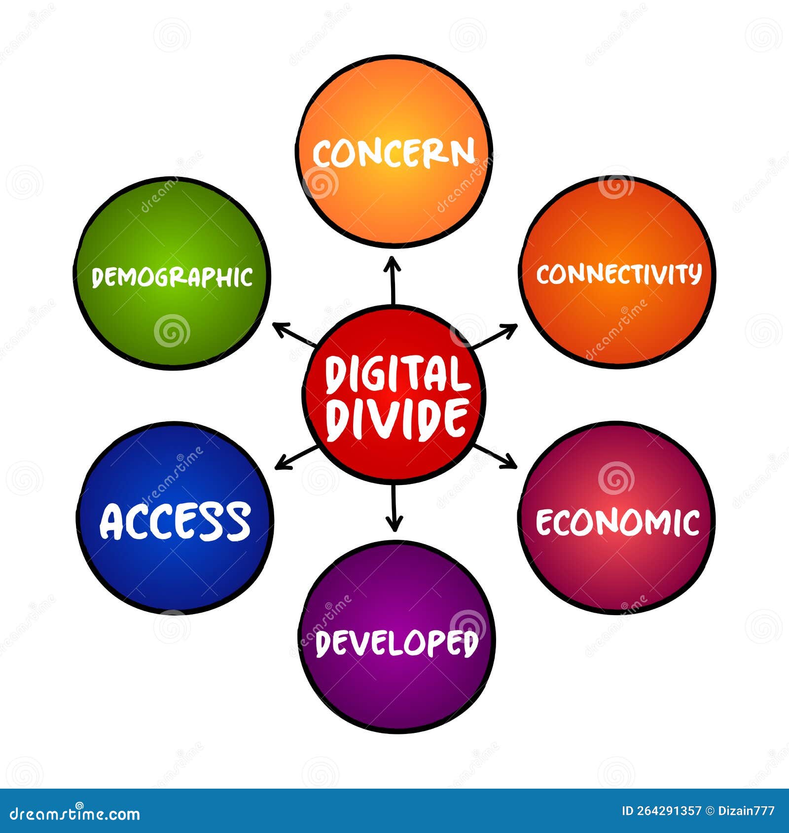 Digital Divide Refers To the Gap between those Who Benefit from the ... Digital Divide Refers To the Gap between those Who Benefit from the ...