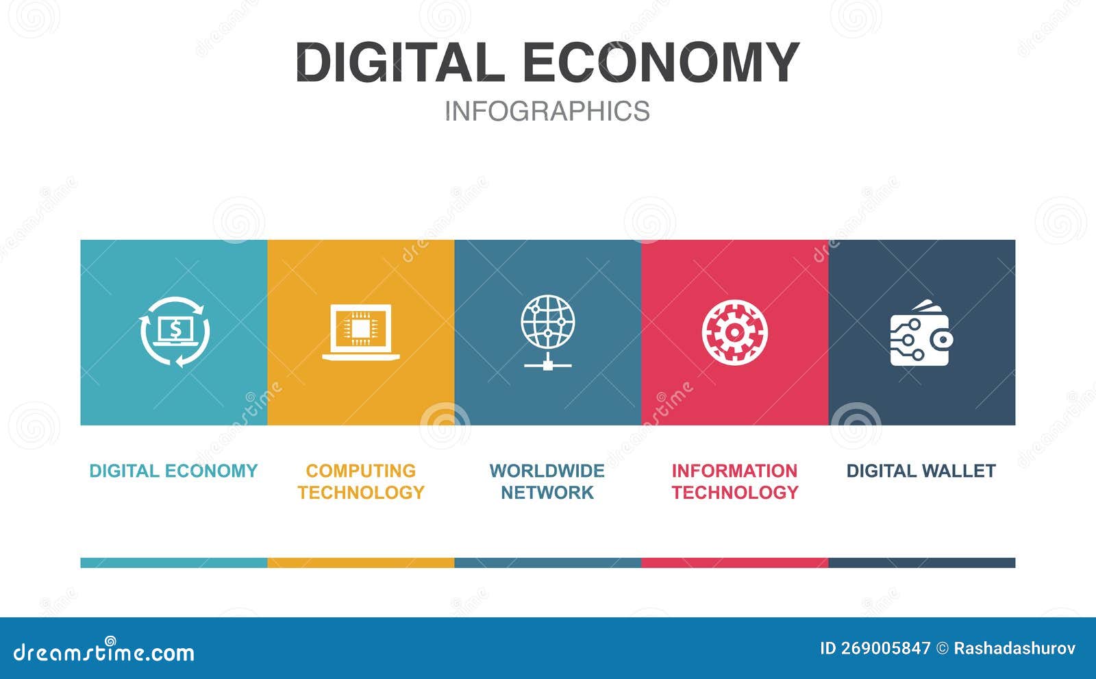 Digital Economy, Computing Technology Stock Vector - Illustration of ...