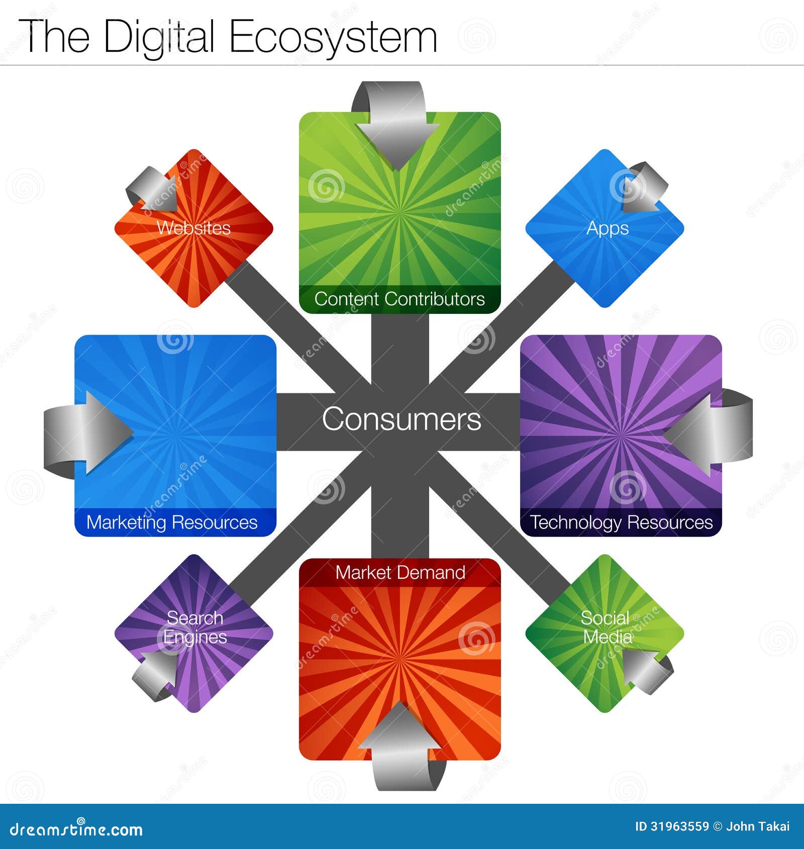 Digital Ecosystem Stock Illustrations – 3,150 Digital Ecosystem Stock ...