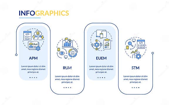 Digital Experience Monitoring Rectangle Infographic Vector Stock ...