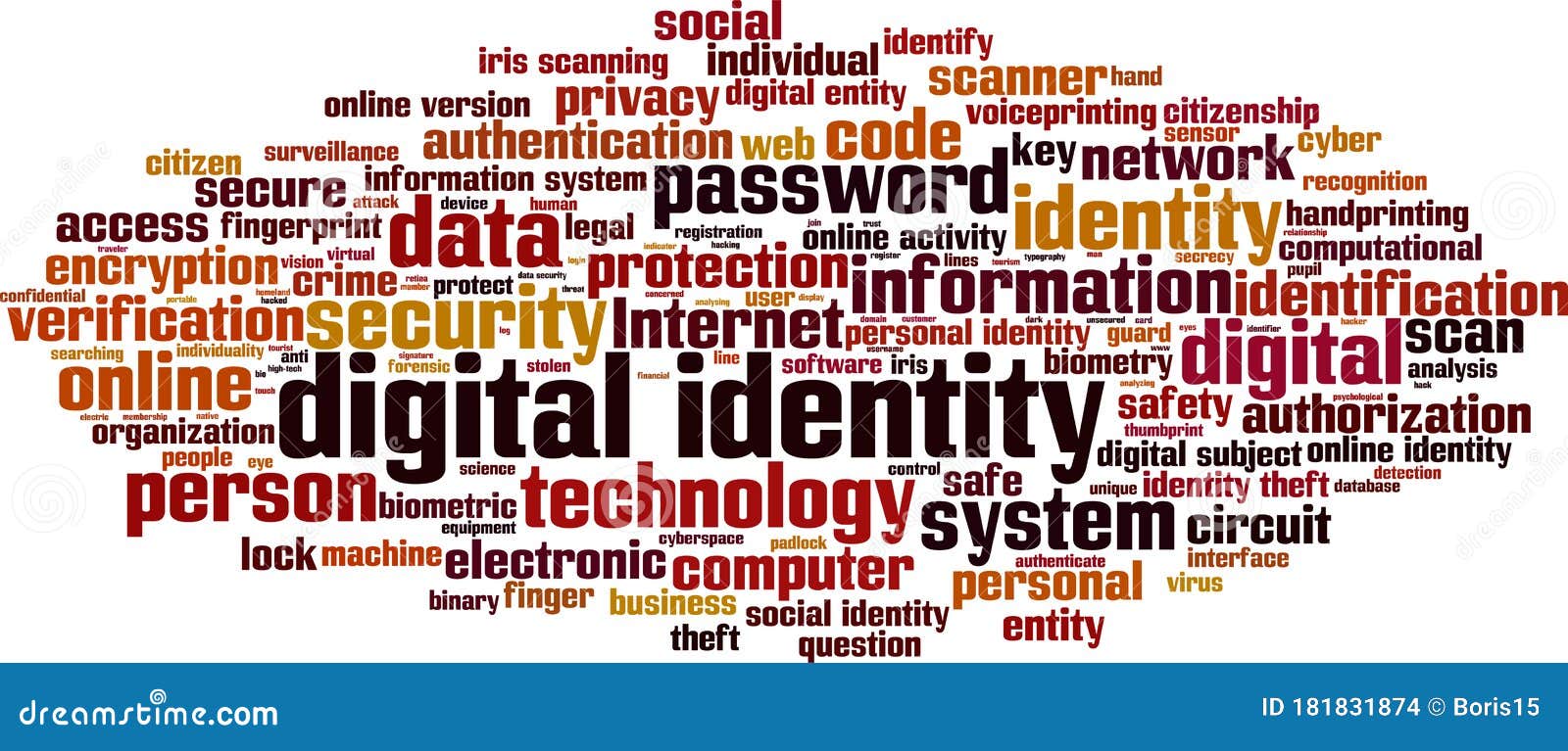 Digital Citizenship And Virtual ID Identification Document Outline ...
