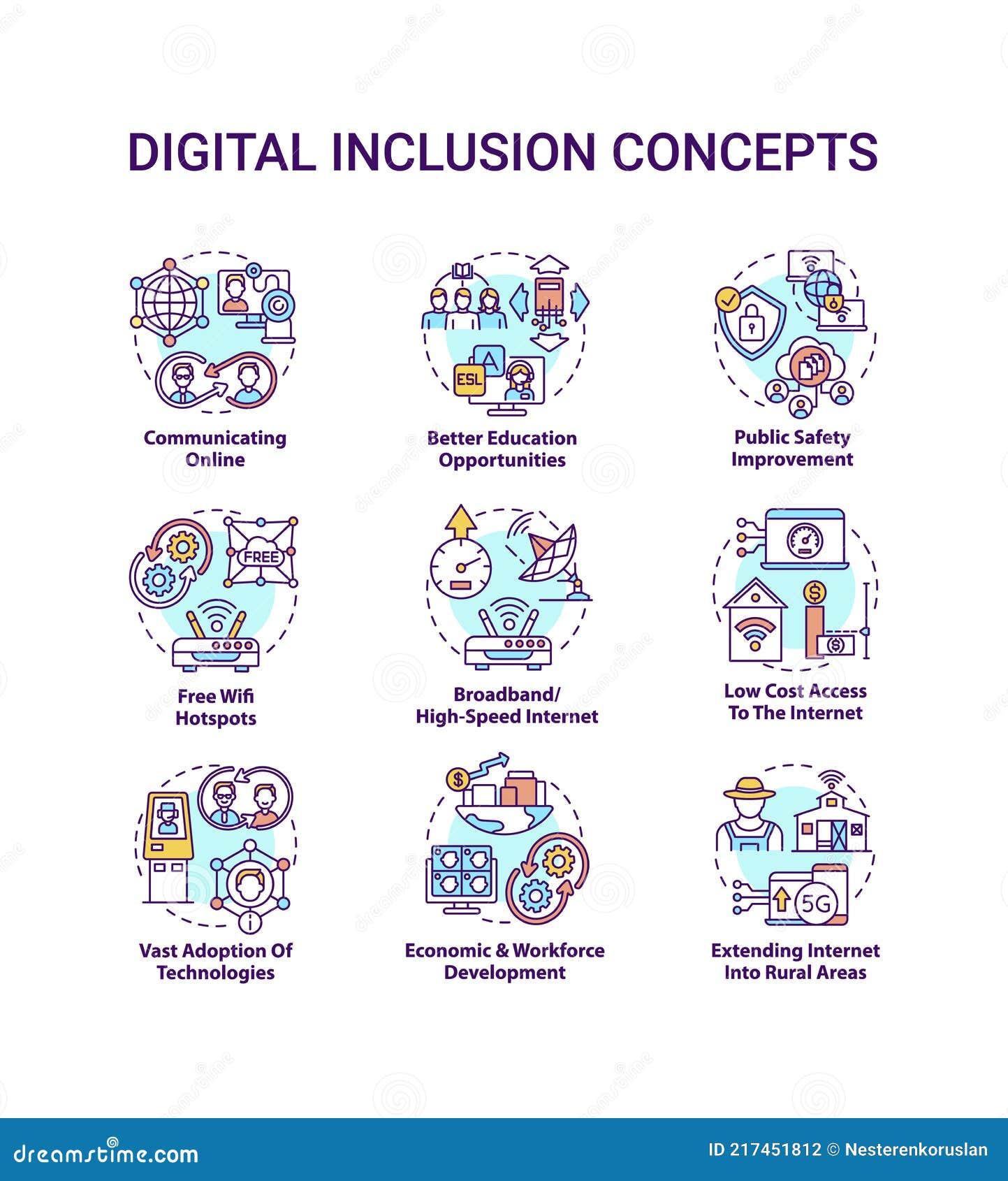 Digital Inclusion Word Concepts Banner Vector Illustration