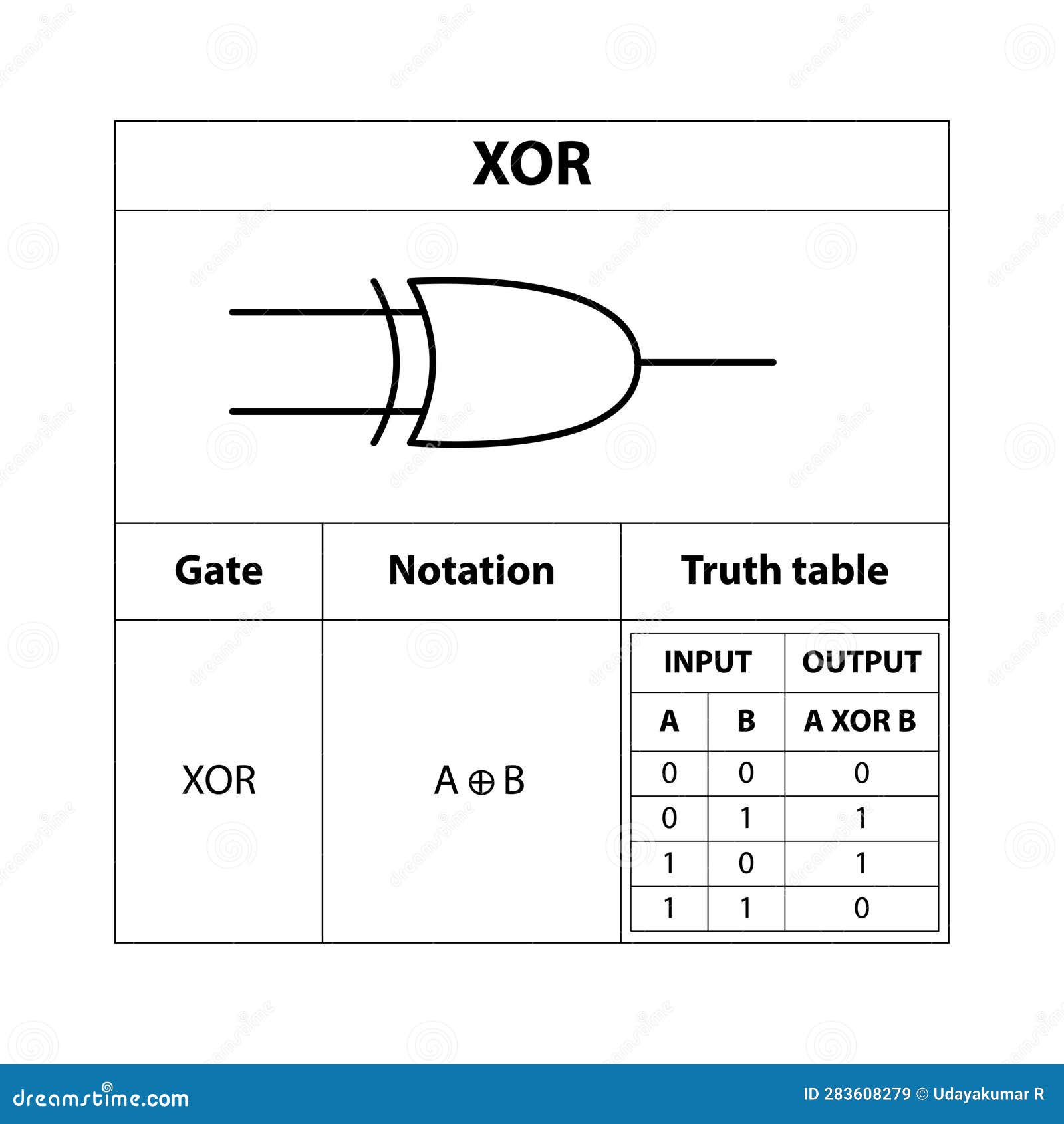 Circuit Diagram Electric Electronic Logic Gate Xor Xo - vrogue.co Circuit Diagram Electric Electronic Logic Gate Xor Xo - vrogue.co
