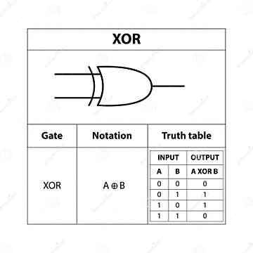 Digital Logic Gate XOR Gate. Electronic Symbol. Illustration of Basic ...