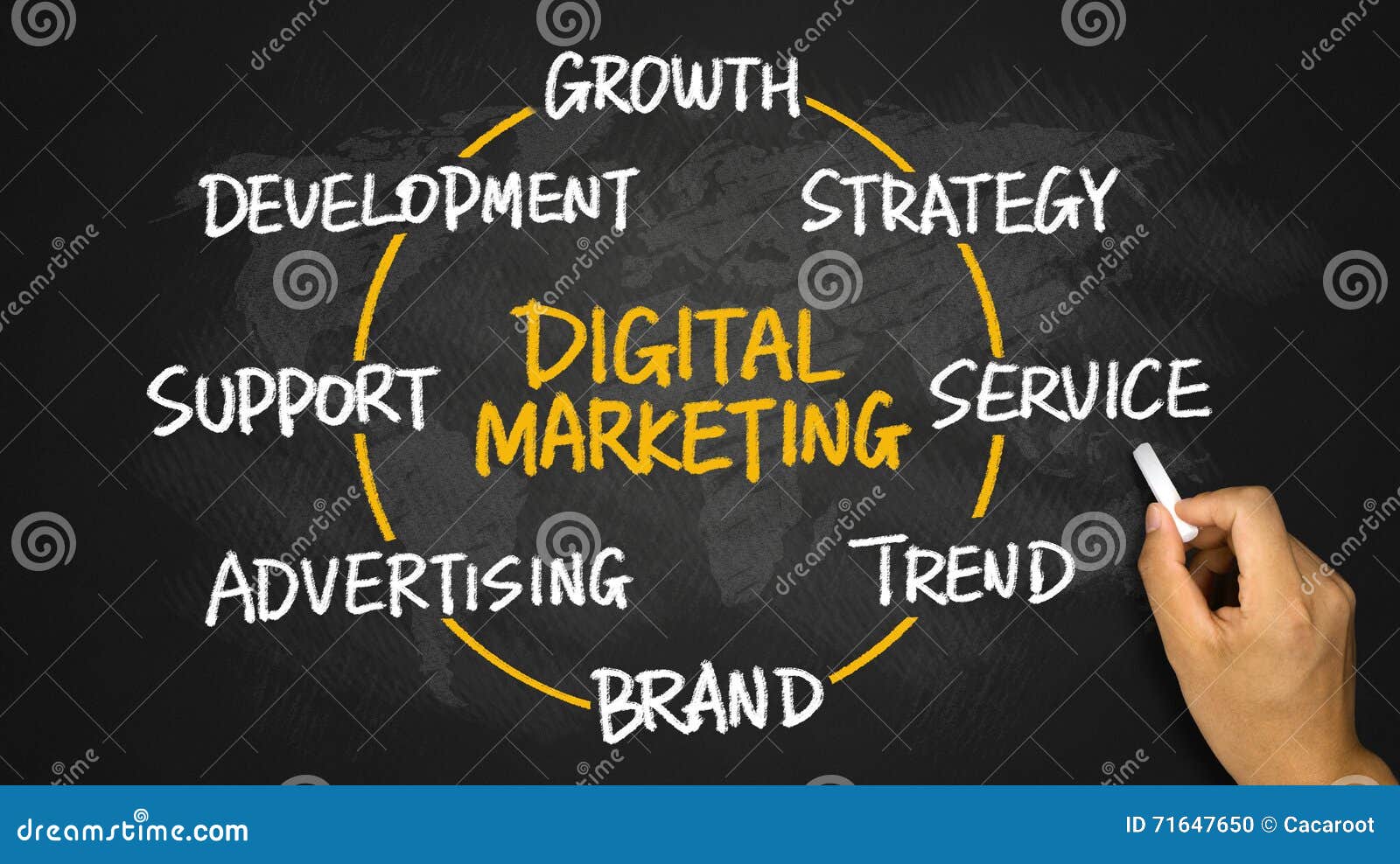 Digital marketing circle stock photo. Image of flowchart - 71647650