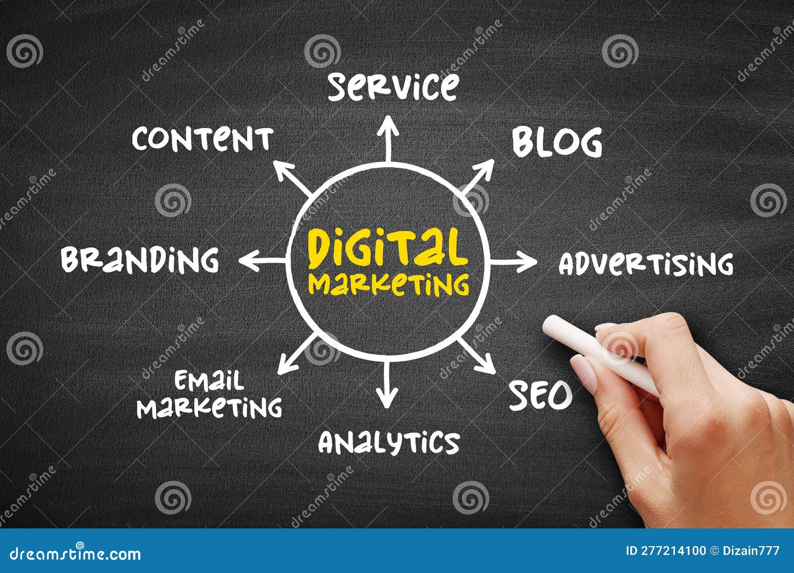 Digital Marketing is the Component of Marketing that Uses the Internet ...