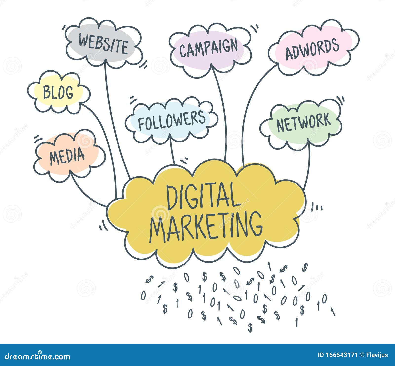 Digital Marketing Diagram Concept Stock Vector - Illustration of ...