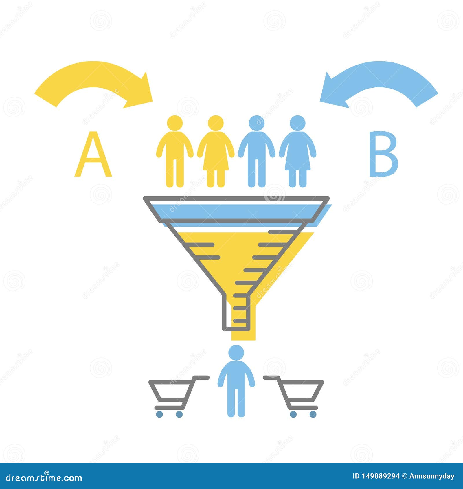 The Digital Marketing Funnel Infographics - a-B Test, Marketing ...