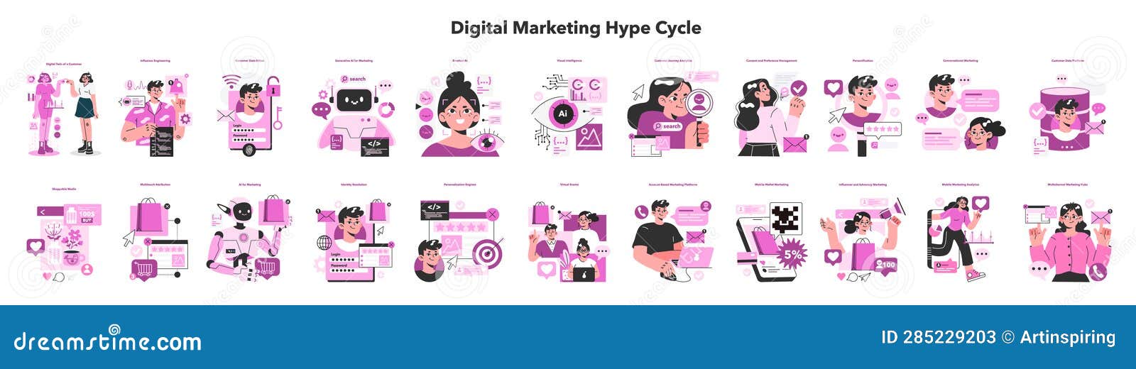 Digital Marketing Hype Cycle Set. Marketing Strategy Development Stock ...