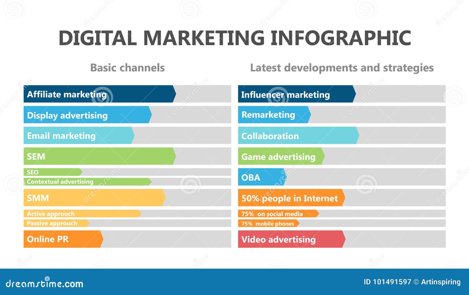 Digital Marketing Infographic. Stock Vector - Illustration of digital ...