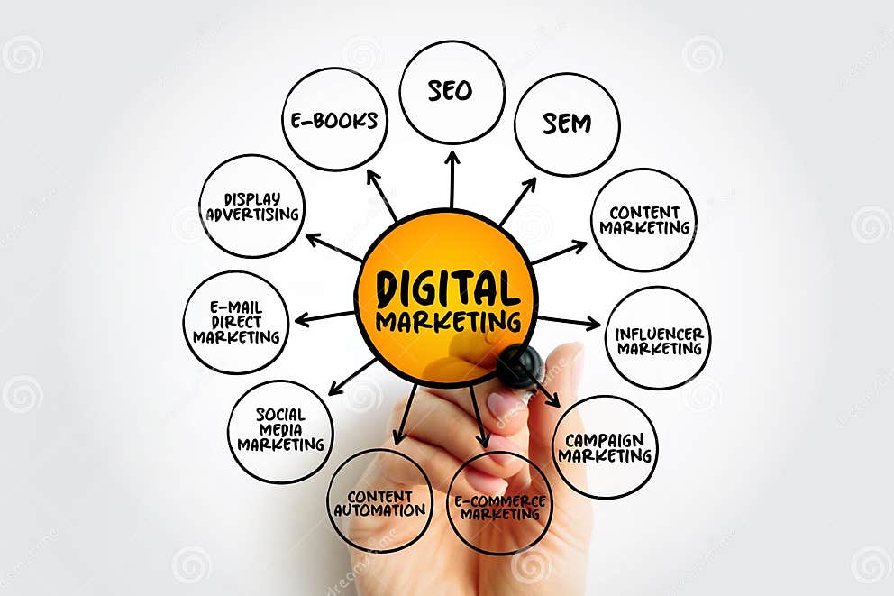 Digital Marketing Mind Map Process, Business Concept for Presentations ...