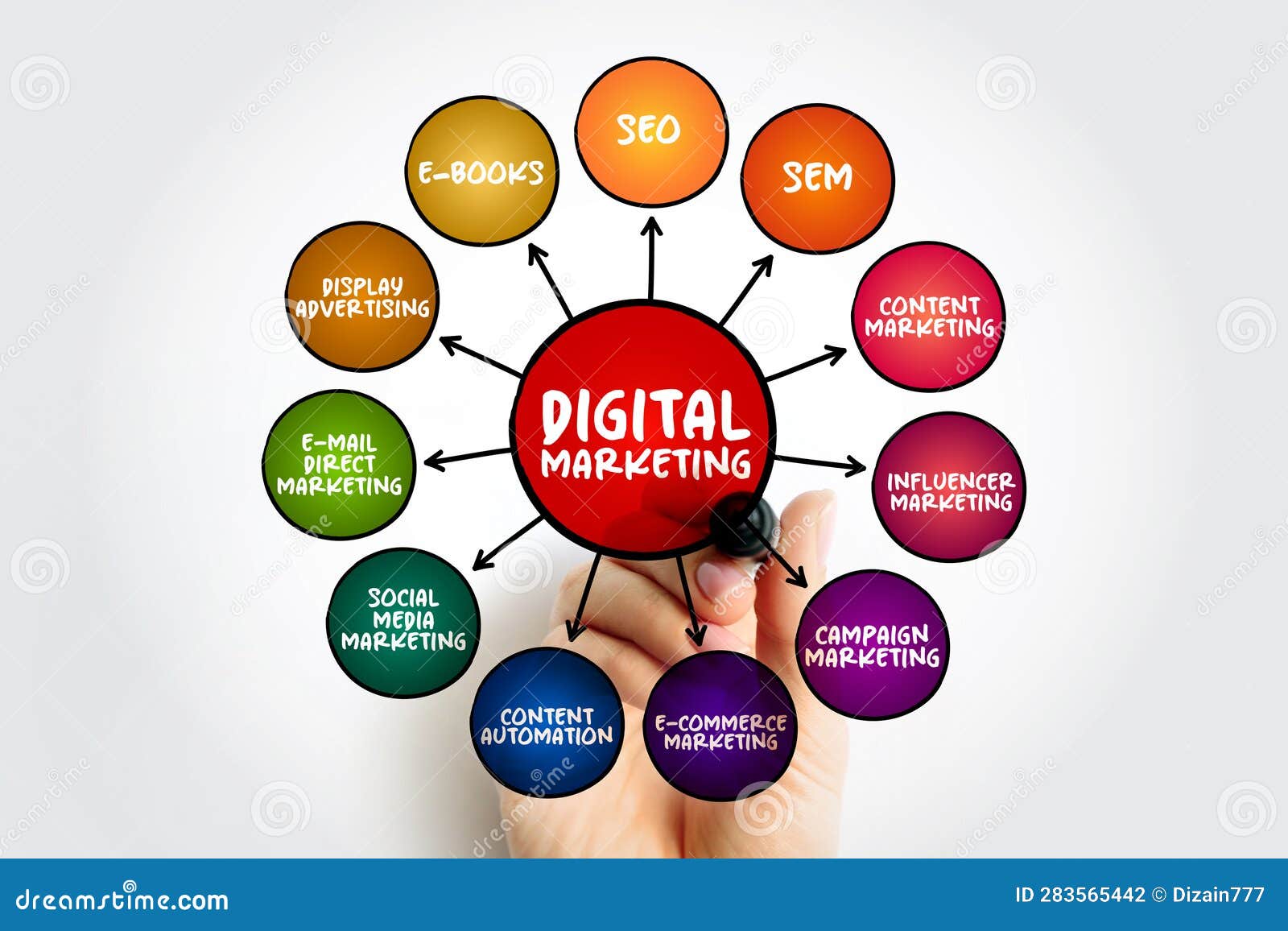 Digital Marketing Mind Map Process, Business Concept for Presentations ...
