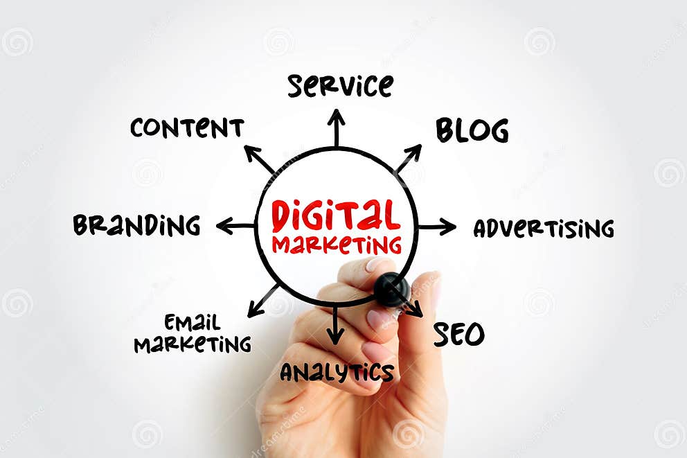 Digital Marketing Mind Map Process, Business Concept for Presentations ...