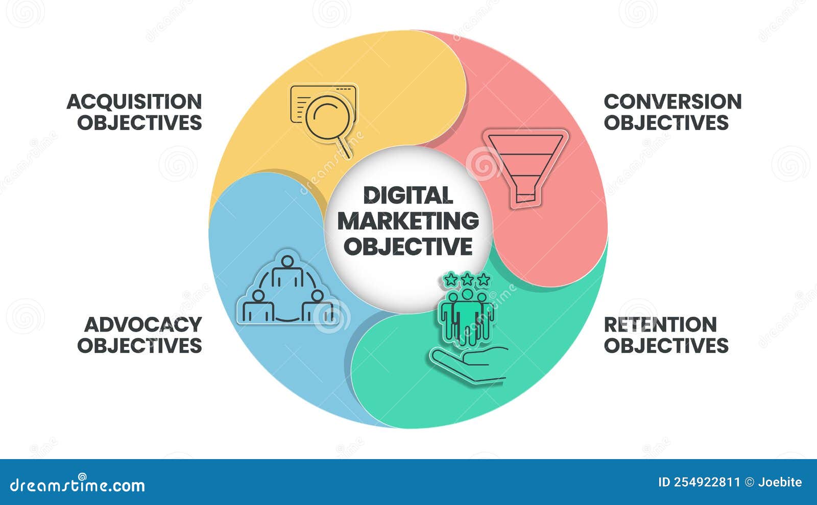 Digital Marketing Objective Strategy Infographic Template Has 4 Steps ...