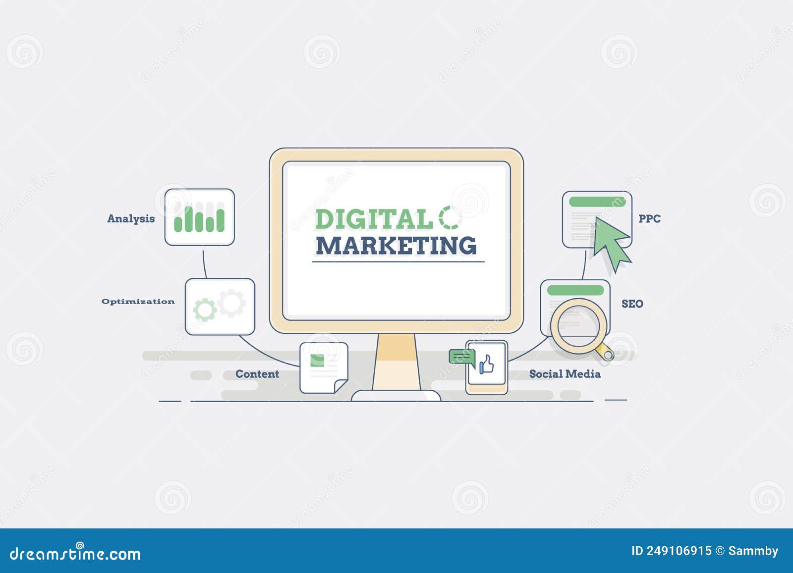 Digital Marketing Workflow Infographic Process Concept, Illustrated ...