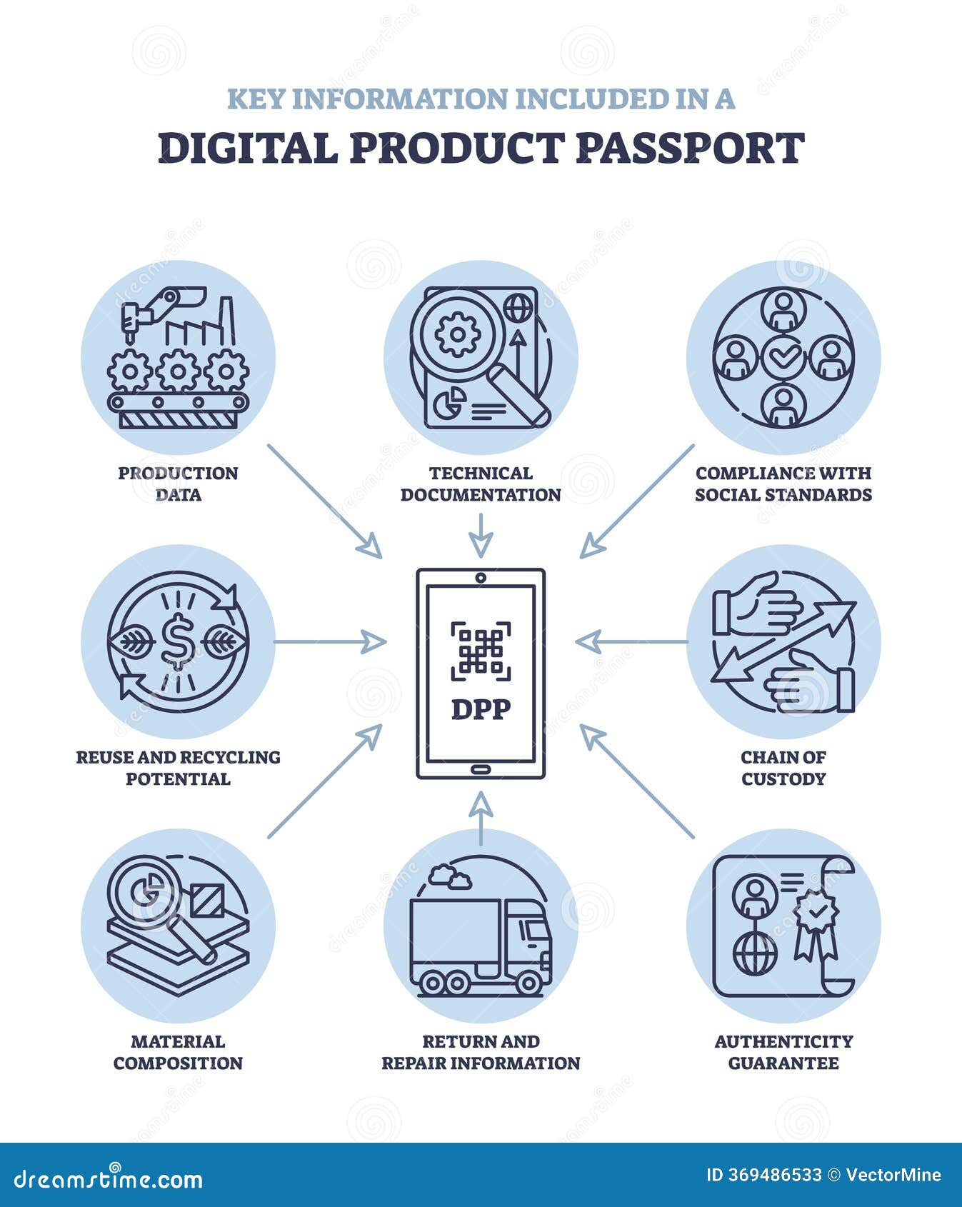 Traceability And Product Quality Control With Tracking Tiny Person Concept. Source Supply Chain ...