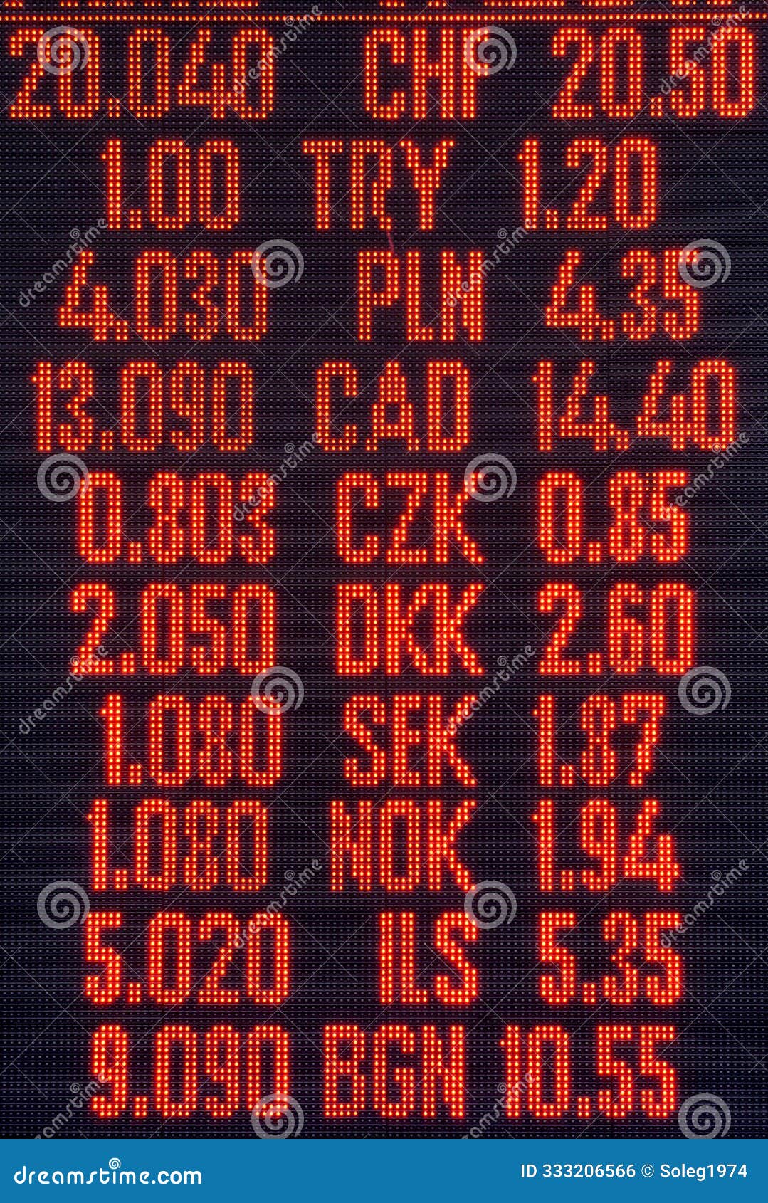 Digital Scoreboard with Currency Names and Numbers for the Exchange ...