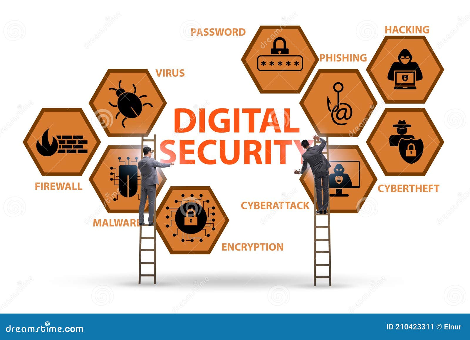 Digital Security Concept with Key Elements Stock Image - Image of virus ... Digital Security Concept with Key Elements Stock Image - Image of virus ...