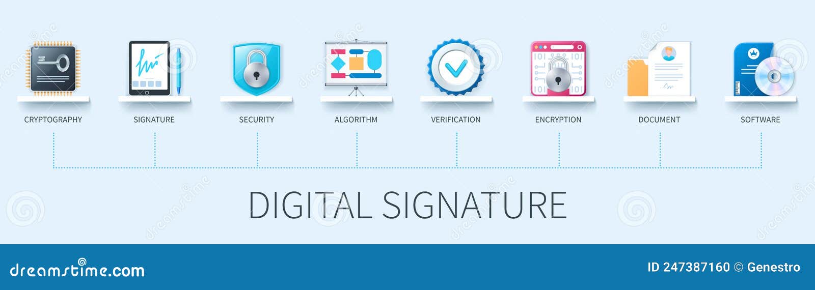 Digital Signature Web Vector Infographics in 3d Style Stock ...