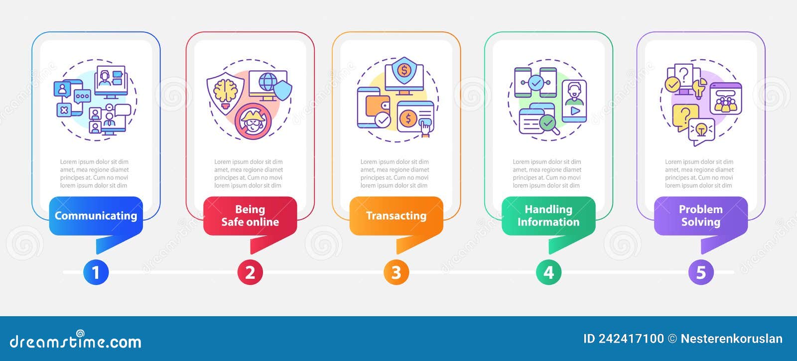 Digital Skills Rectangle Infographic Template Stock Vector ...