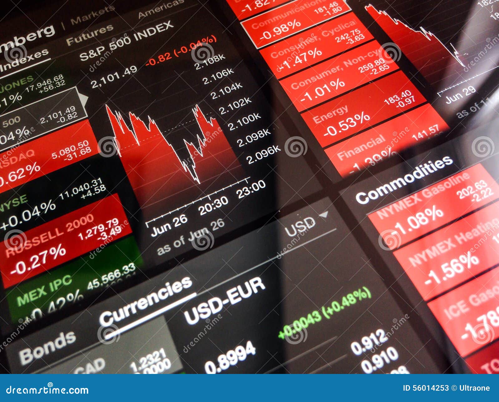 Digital stock market chart editorial stock photo. Image of display ...