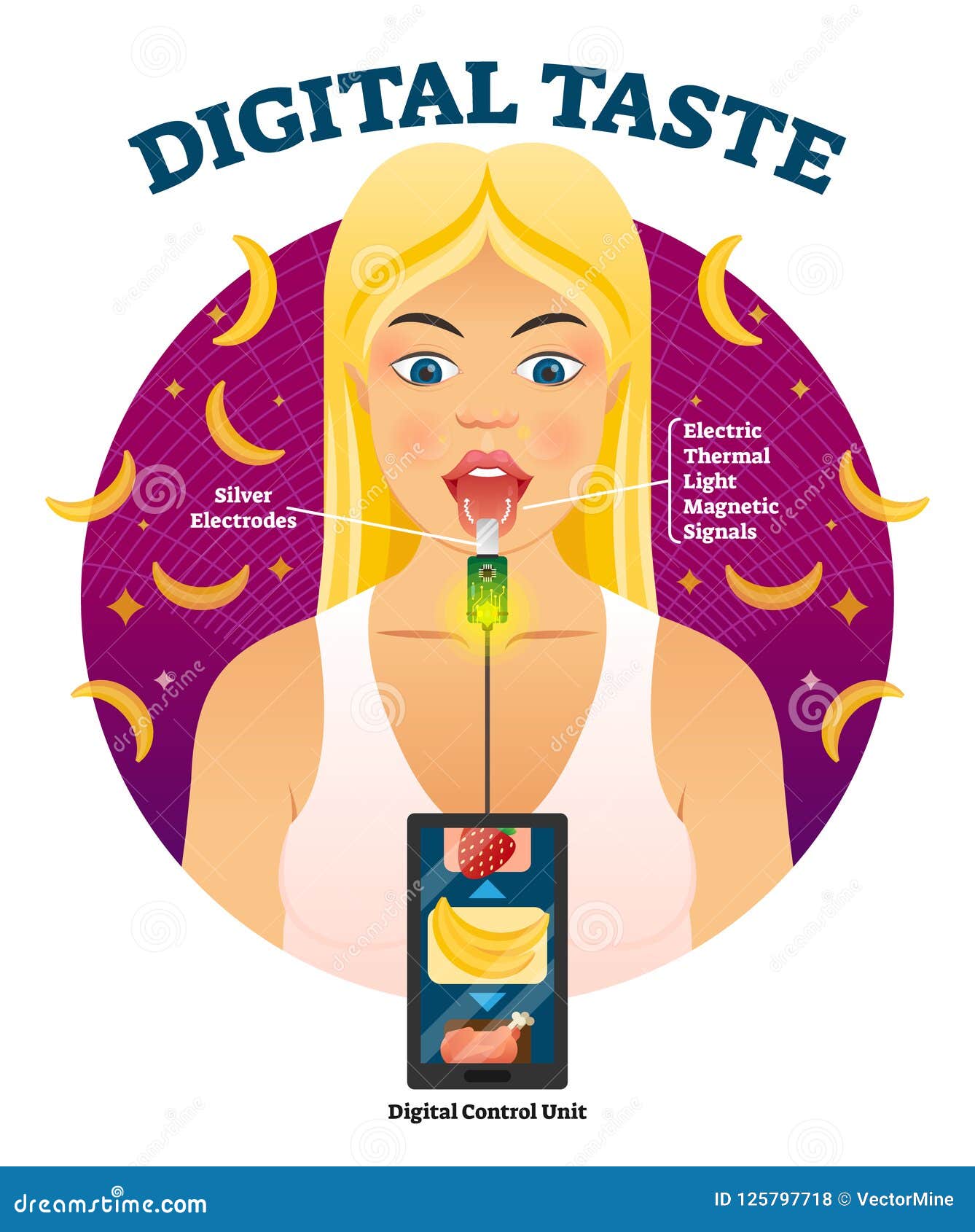 Digital Taste Vector Illustration. Explained Gustation Sensor ...