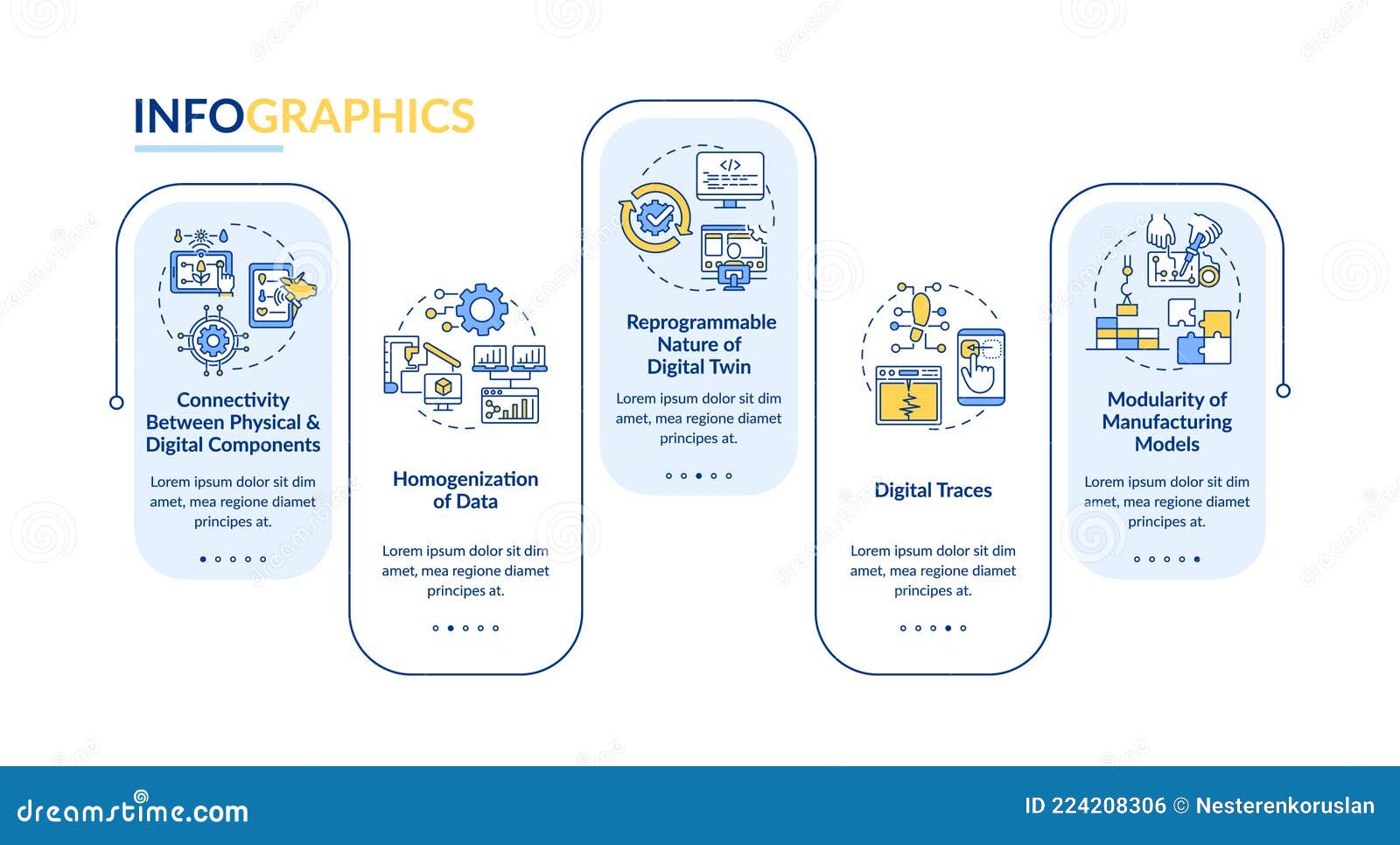 Digital Technologies Characteristics Vector Infographic Template Stock ...