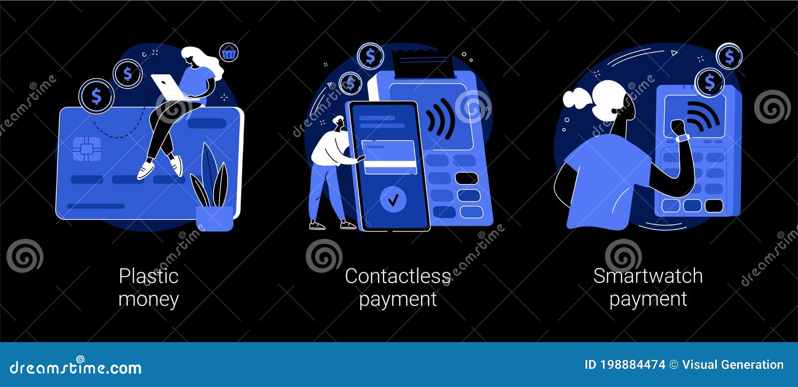 Digital Transactions Abstract Concept Vector Illustration. Plastic ... Digital Transactions Abstract Concept Vector Illustration. Plastic ...