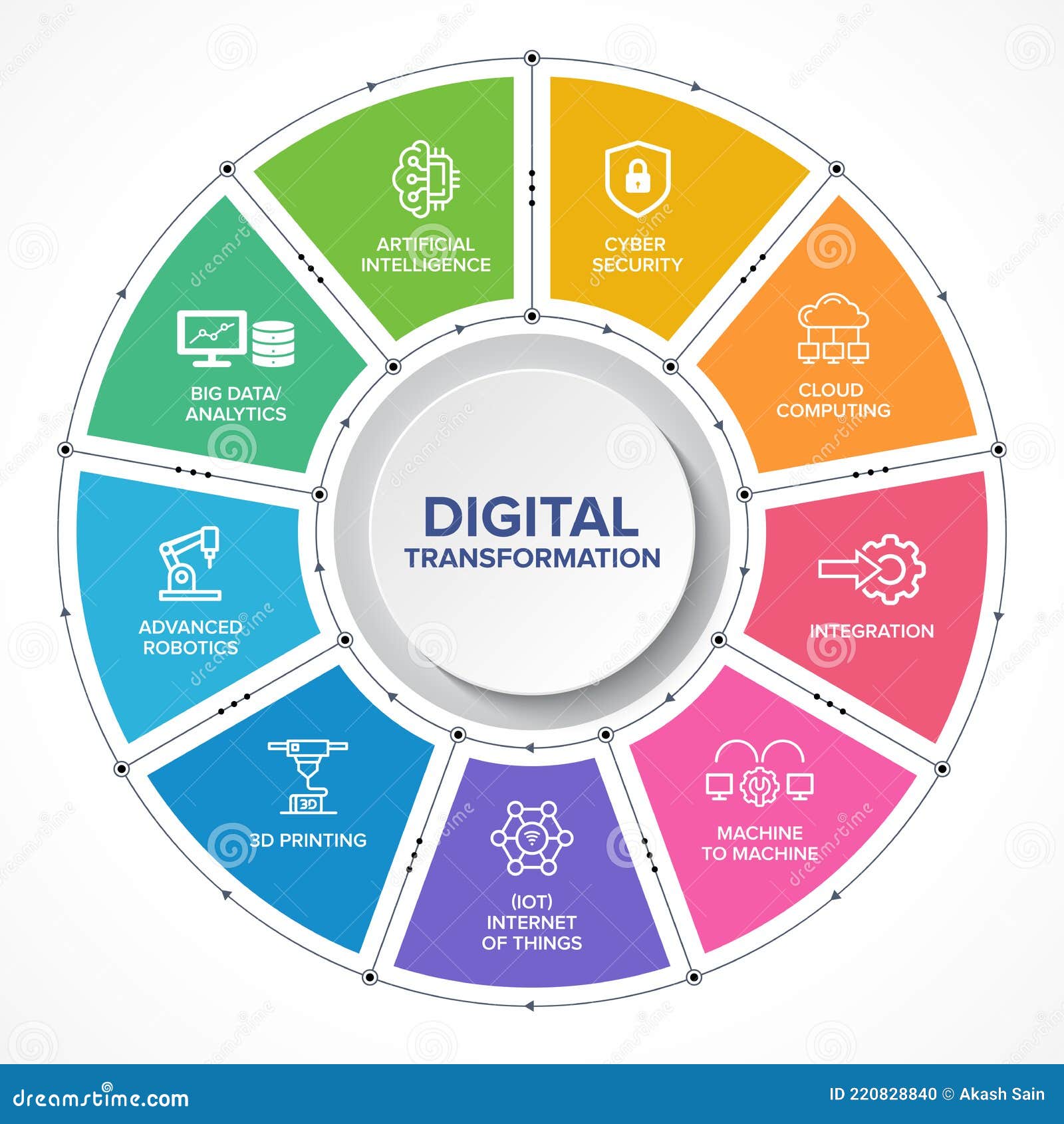 Digital Transformation Banner, Concept Illustration, Production Vector ...