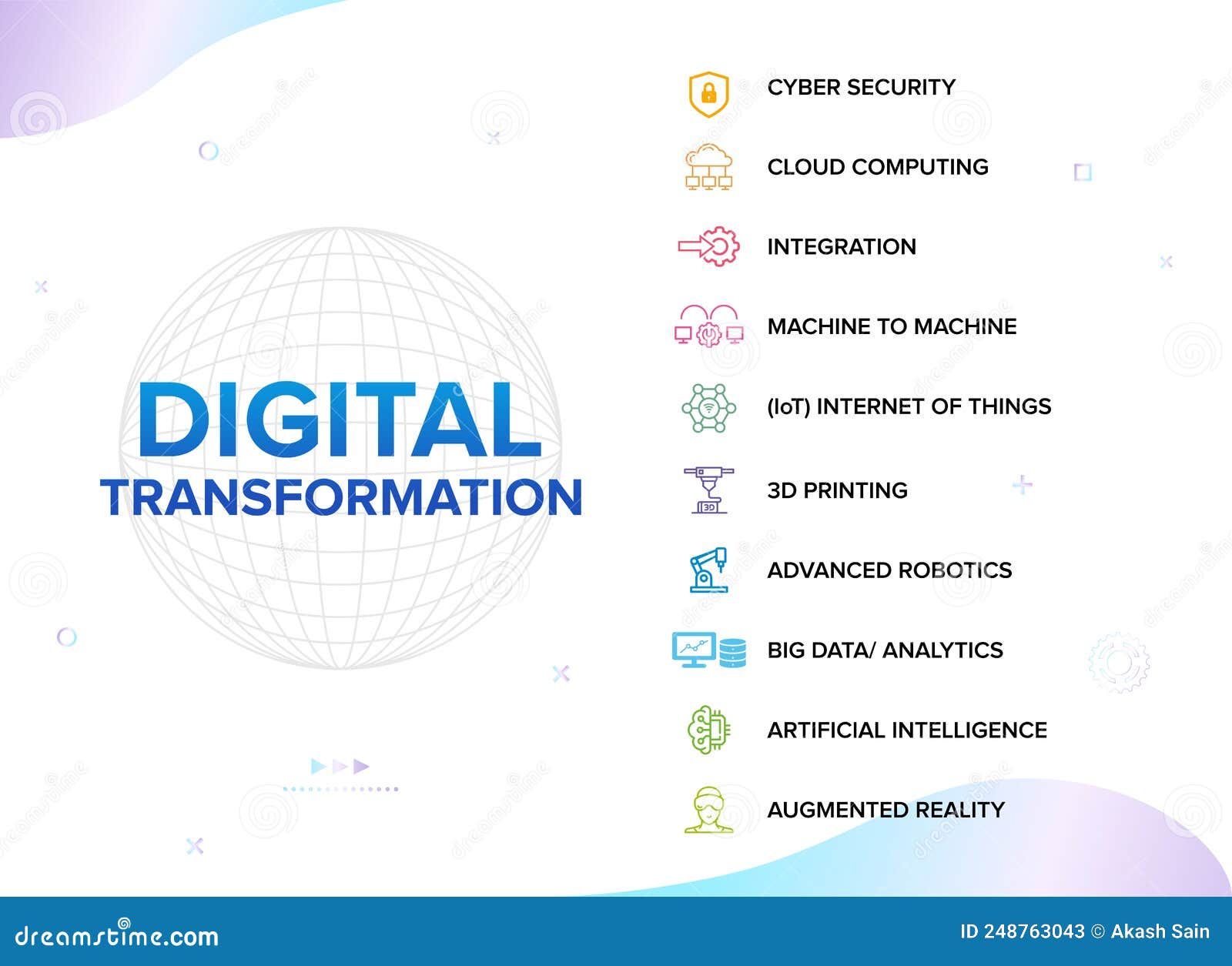 Digital Transformation Banner, Concept Illustration, Production Vector ...