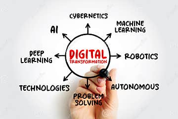 Digital Transformation - Common Goals for Its Implementation, Improve ...