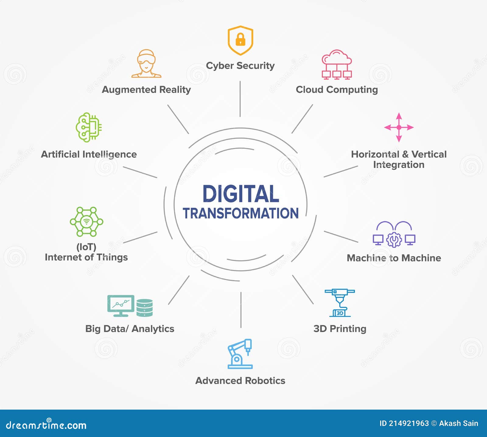 Digital Transformation Infographic 10 Option Vector I - vrogue.co Digital Transformation Infographic 10 Option Vector I - vrogue.co