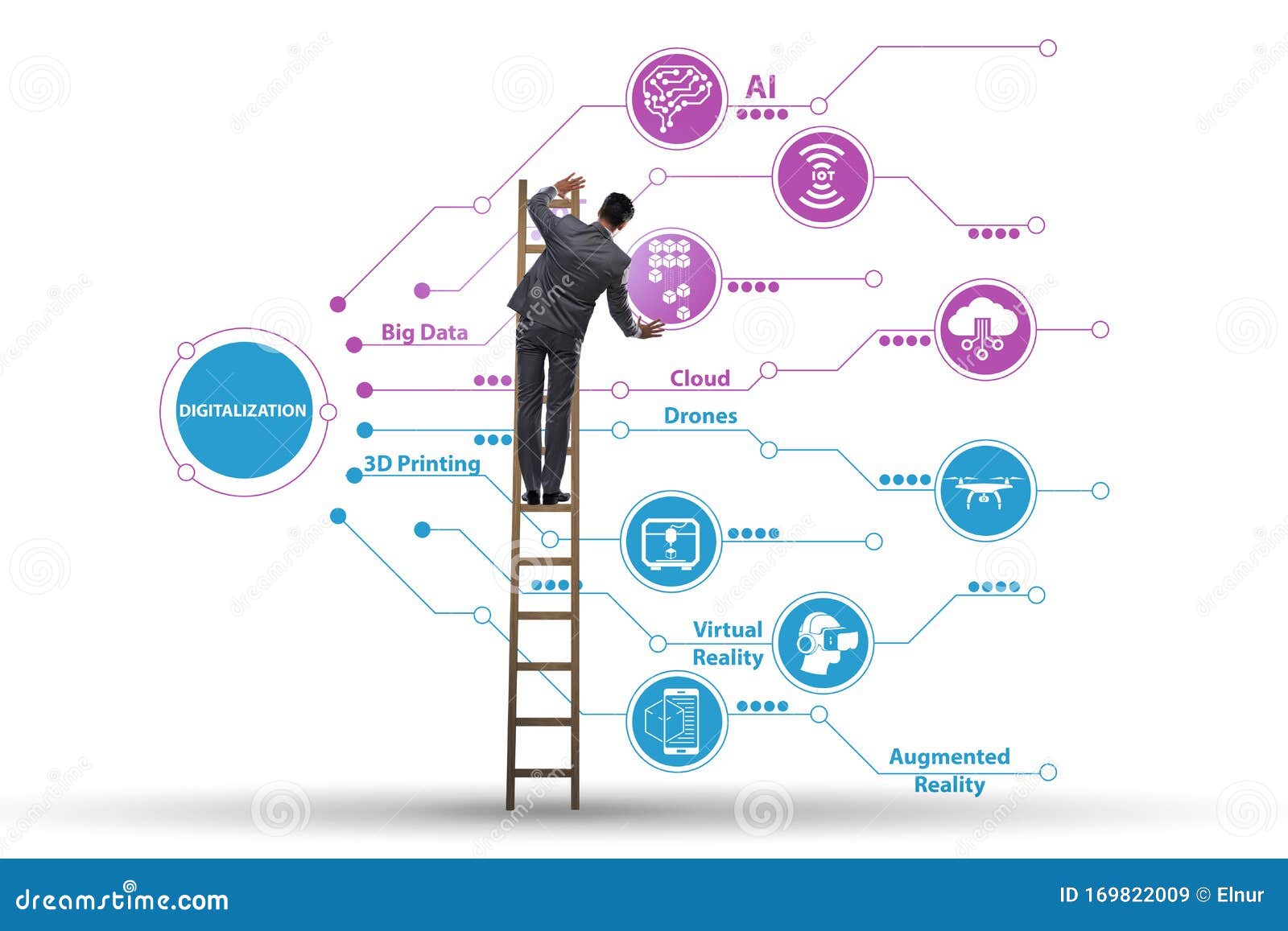 Digital Transformation and Digitalization Technology Concept Stock ...