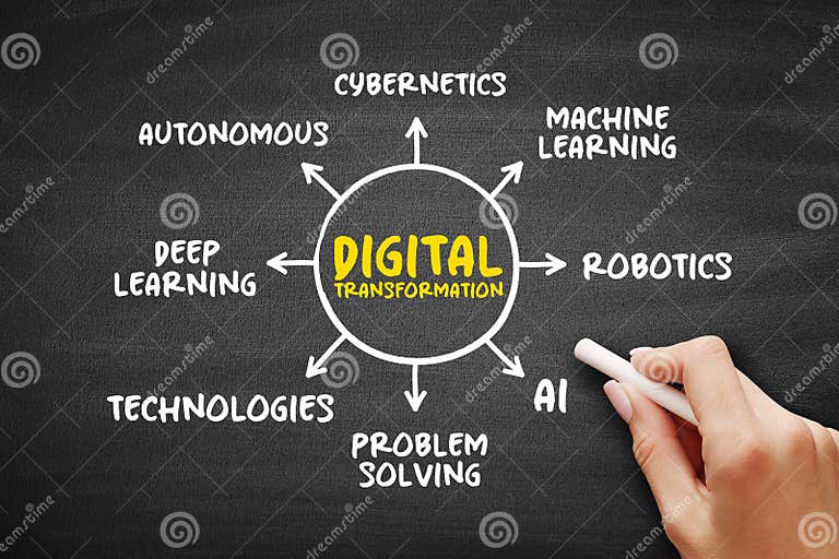 Digital Transformation Mind Map Process on Blackboard, Technology ...