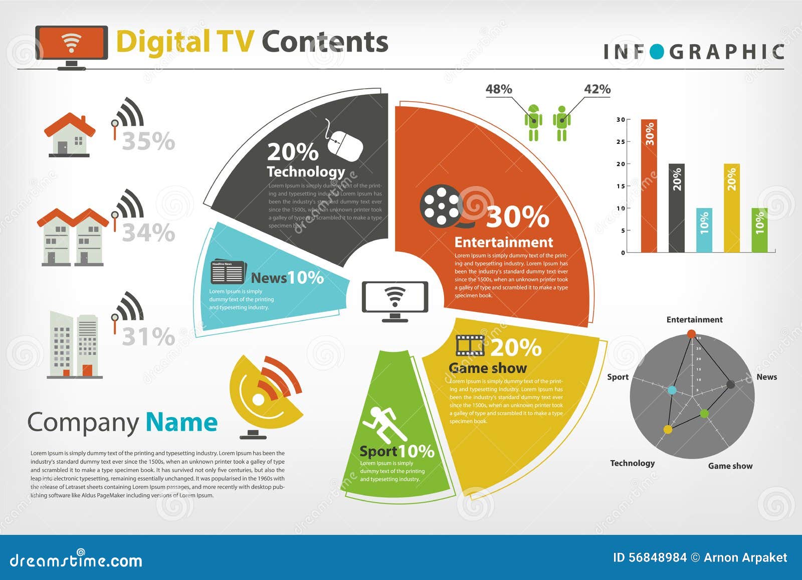 Digital TV Trend Infographic in Vector Style Stock Vector ...