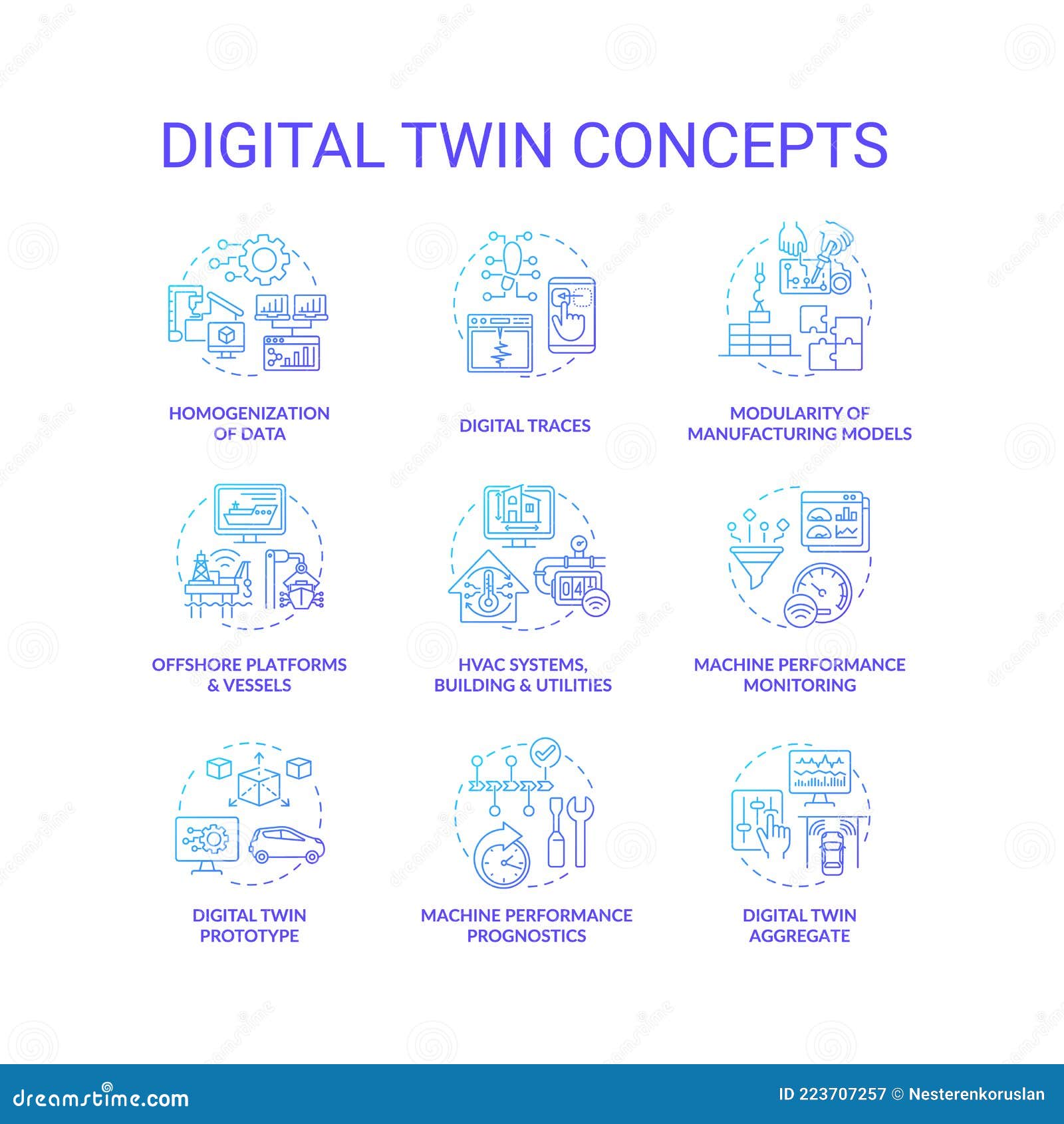 Digital Twin Concept Icons Set Stock Vector - Illustration of abstract ... Digital Twin Concept Icons Set Stock Vector - Illustration of abstract ...