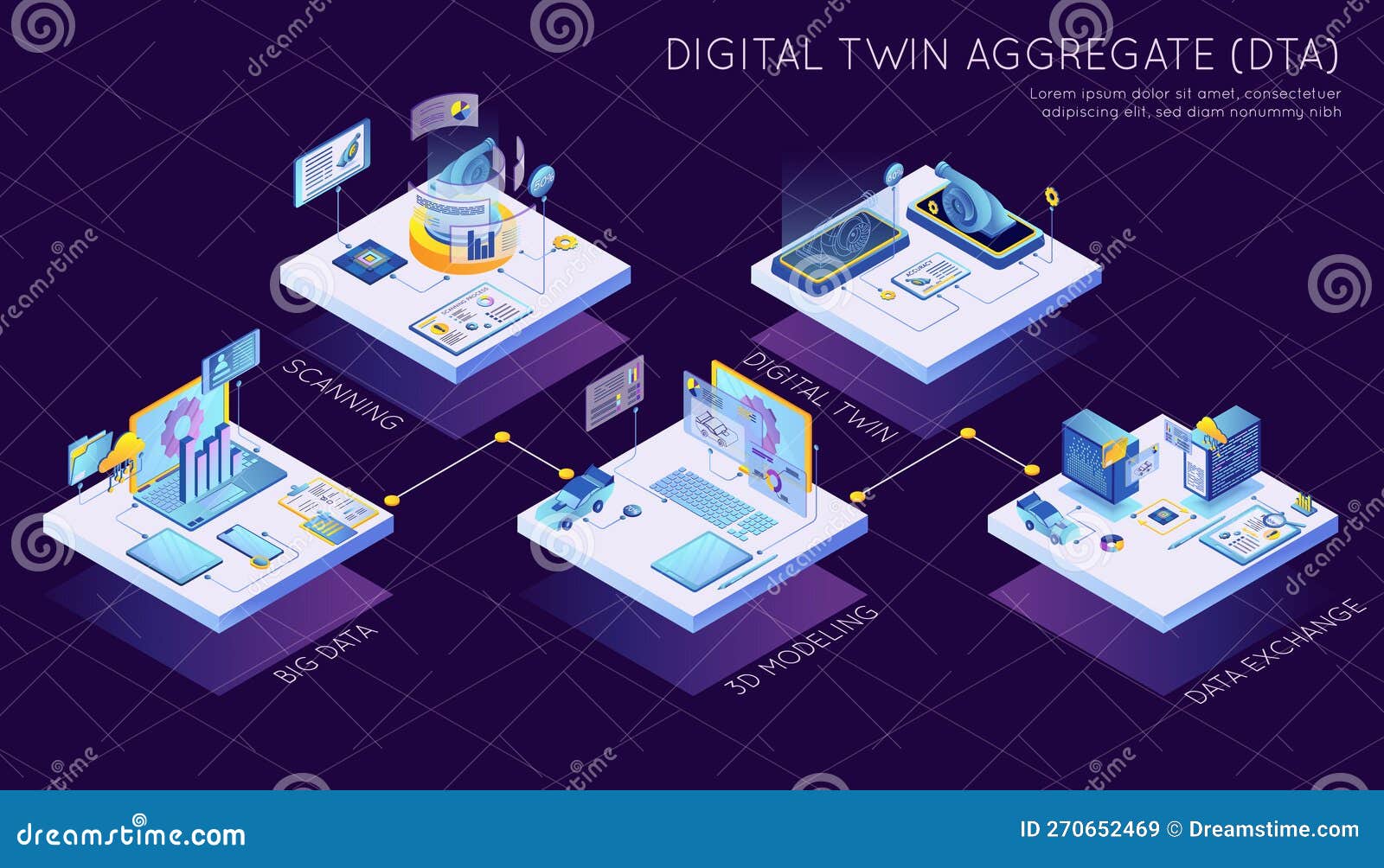 Digital Twin Infographic stock vector. Illustration of template - 270652469