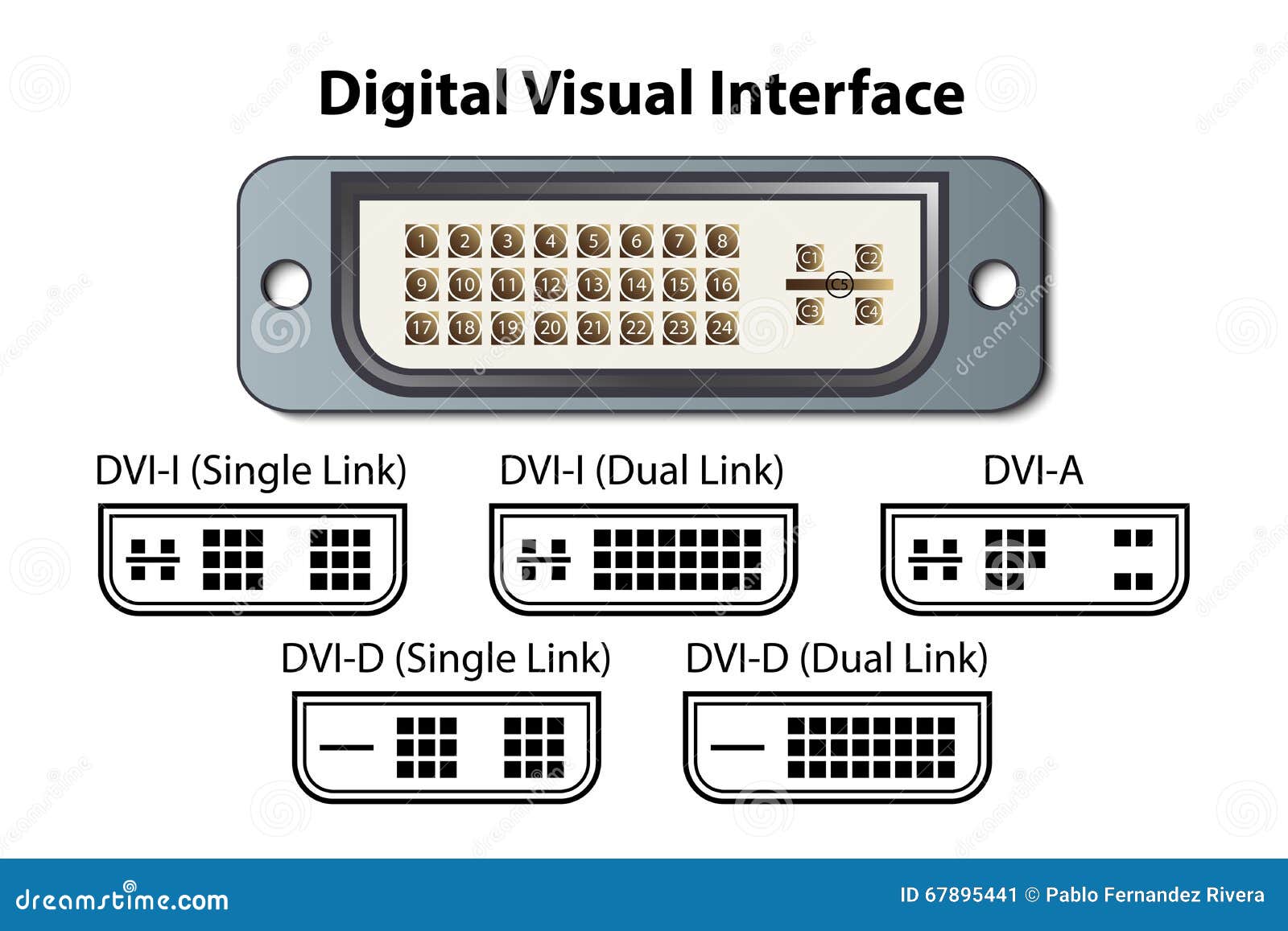 Digital Visual Interface Diagram Stock Vector - Illustration of ... Digital Visual Interface Diagram Stock Vector - Illustration of ...