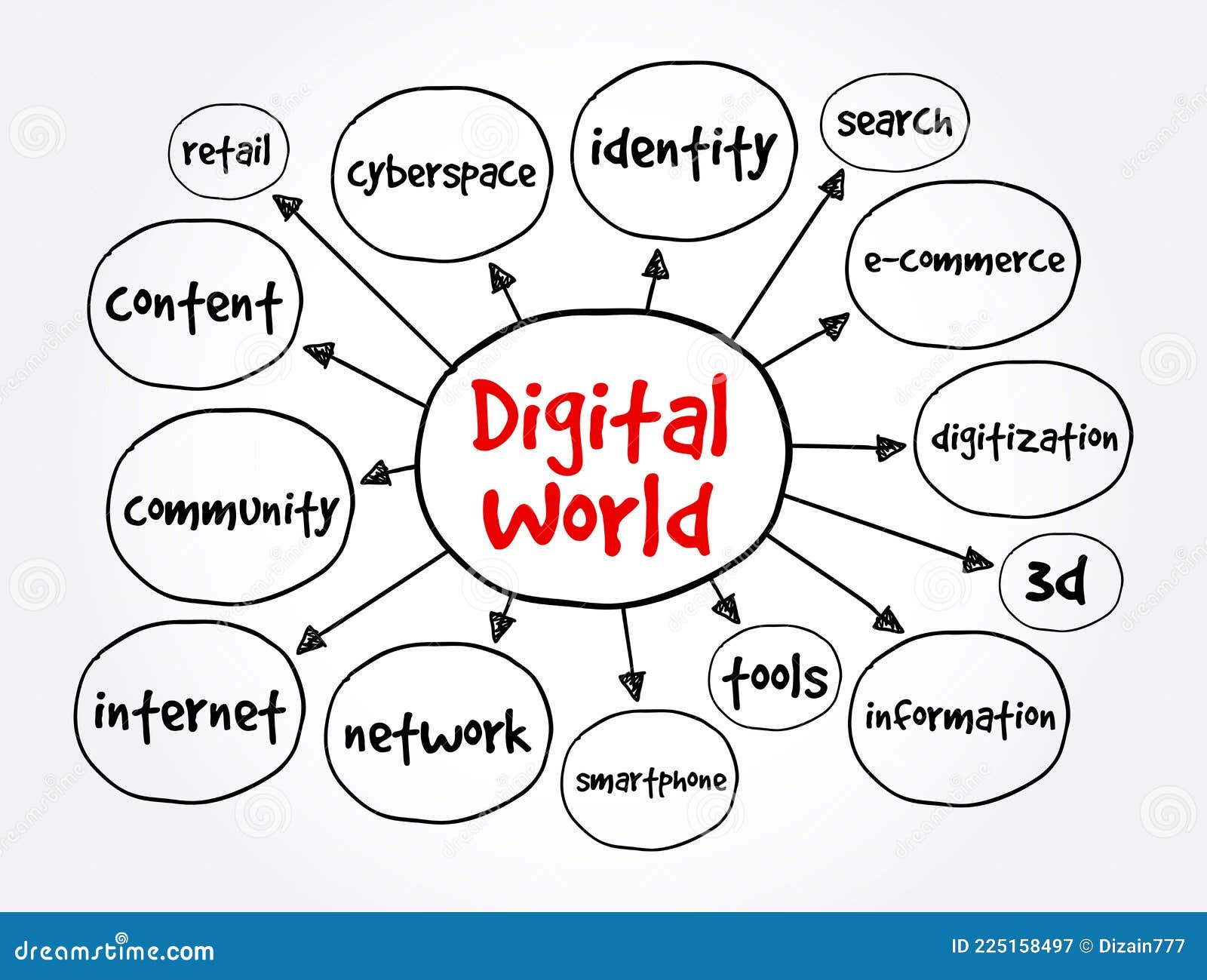 Digital World Mind Map, Technology Concept for Presentations and ...