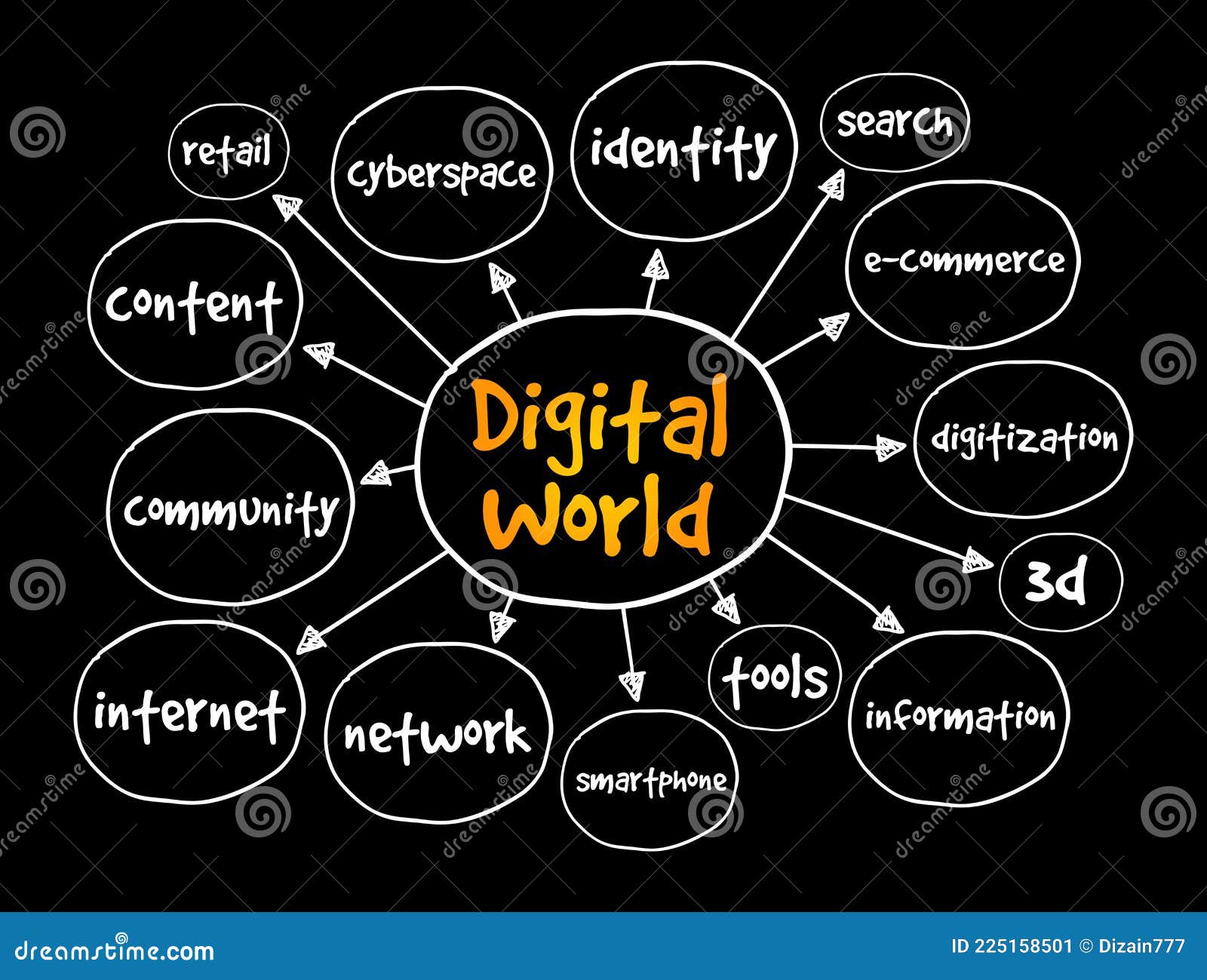 Digital World Mind Map, Technology Concept for Presentations and ...