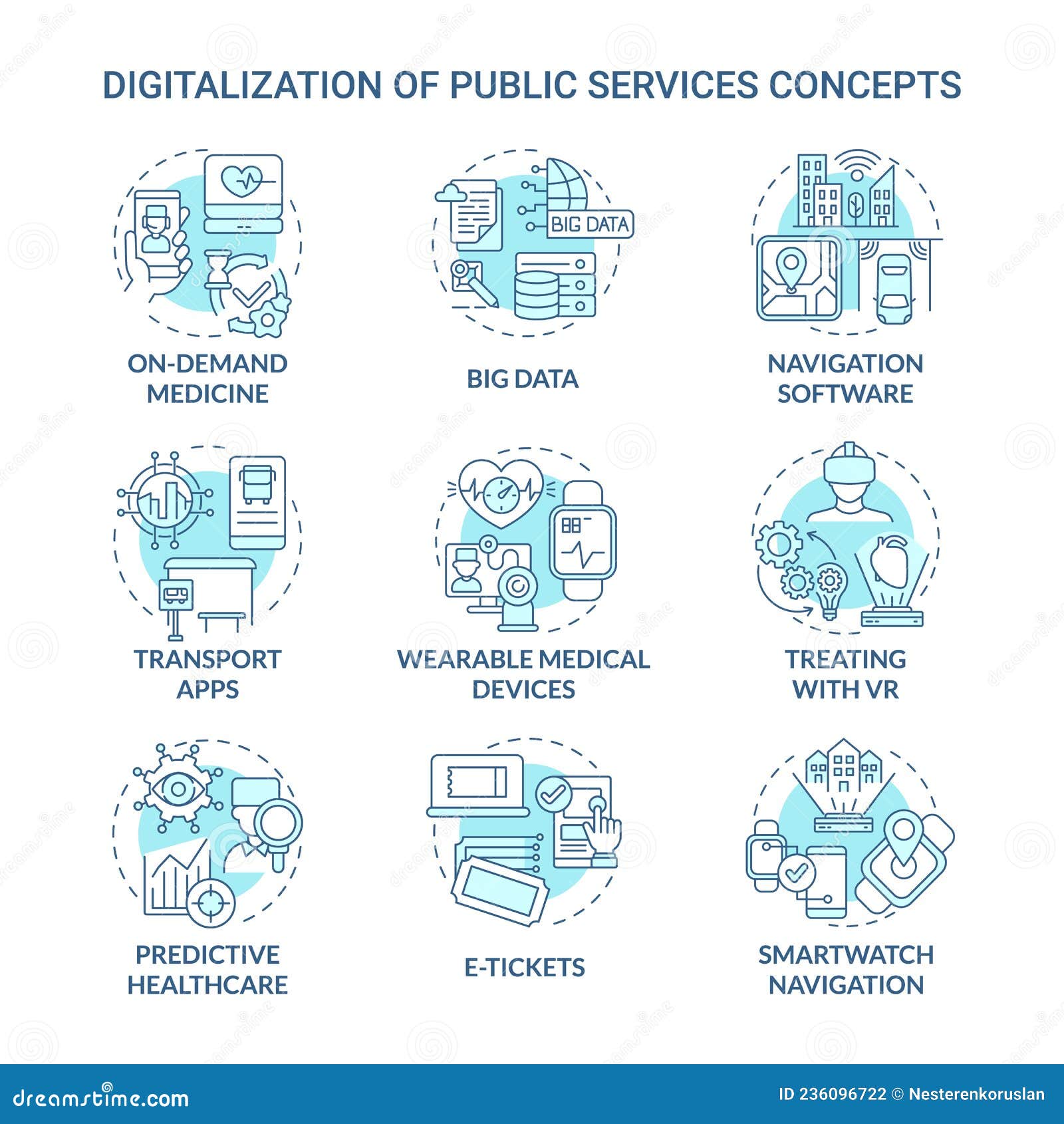 Digitalization of Public Services Blue Concept Icons Set Stock Vector ...