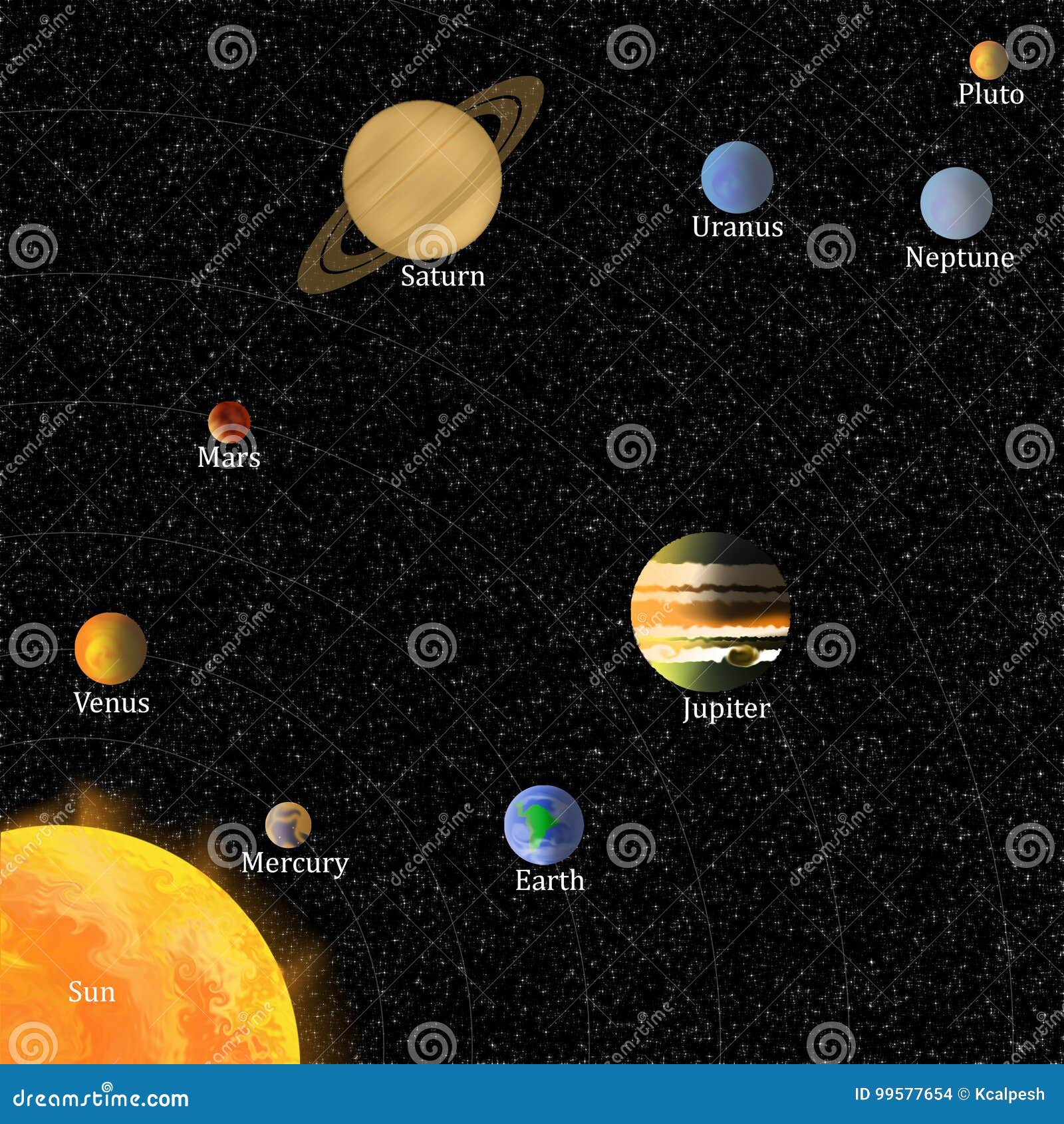 Solar System with Names of Planets Stock Illustration - Illustration of ...