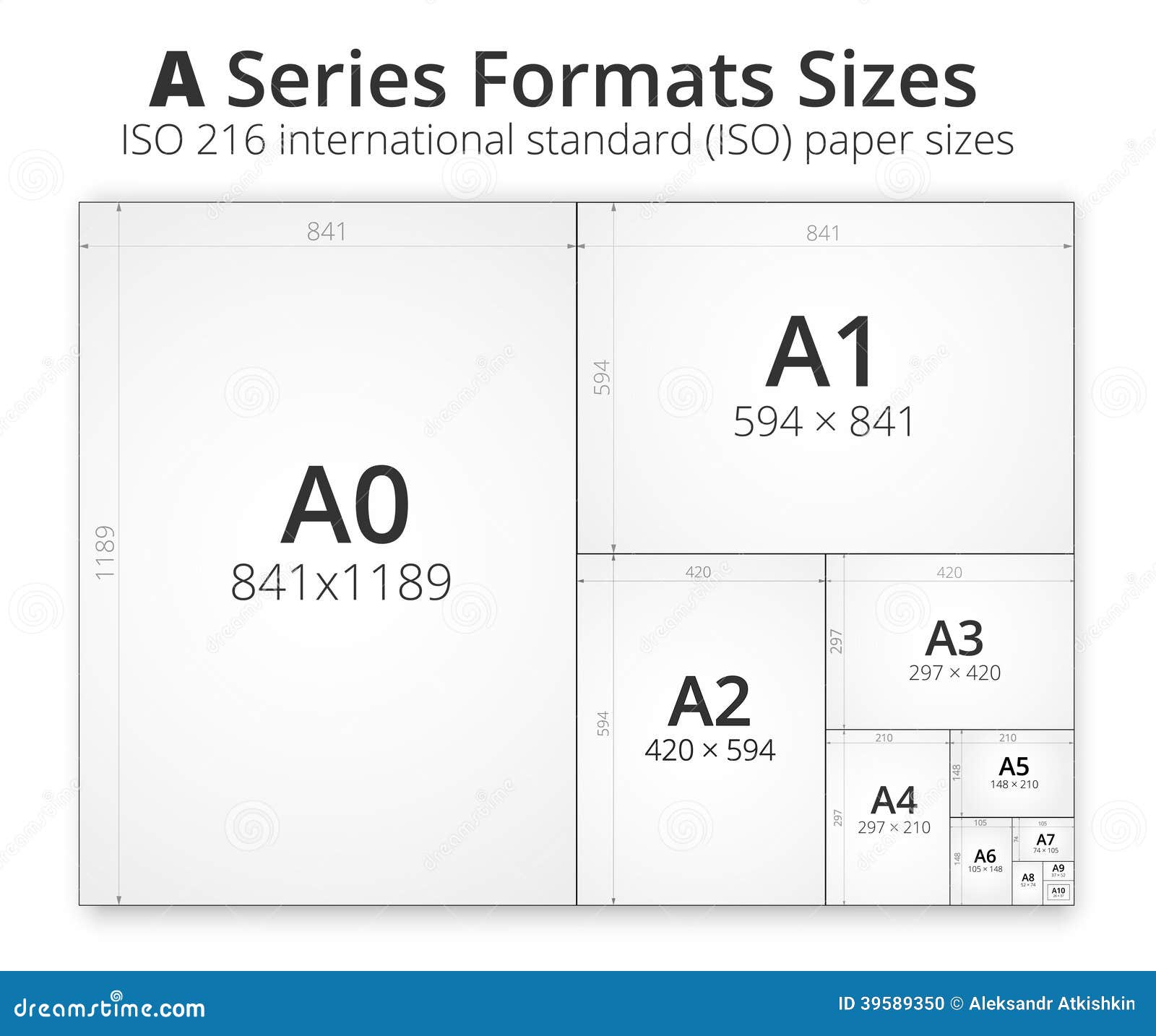 Dimensione Degli Strati Della Carta Di Formato a Illustrazione ...