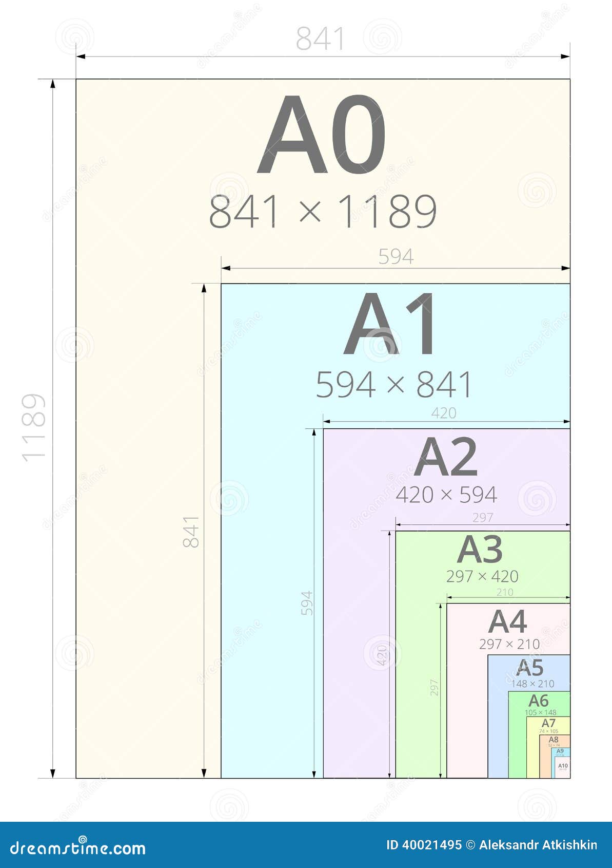 Dimensione Degli Strati Della Carta Di Formato a Illustrazione ...