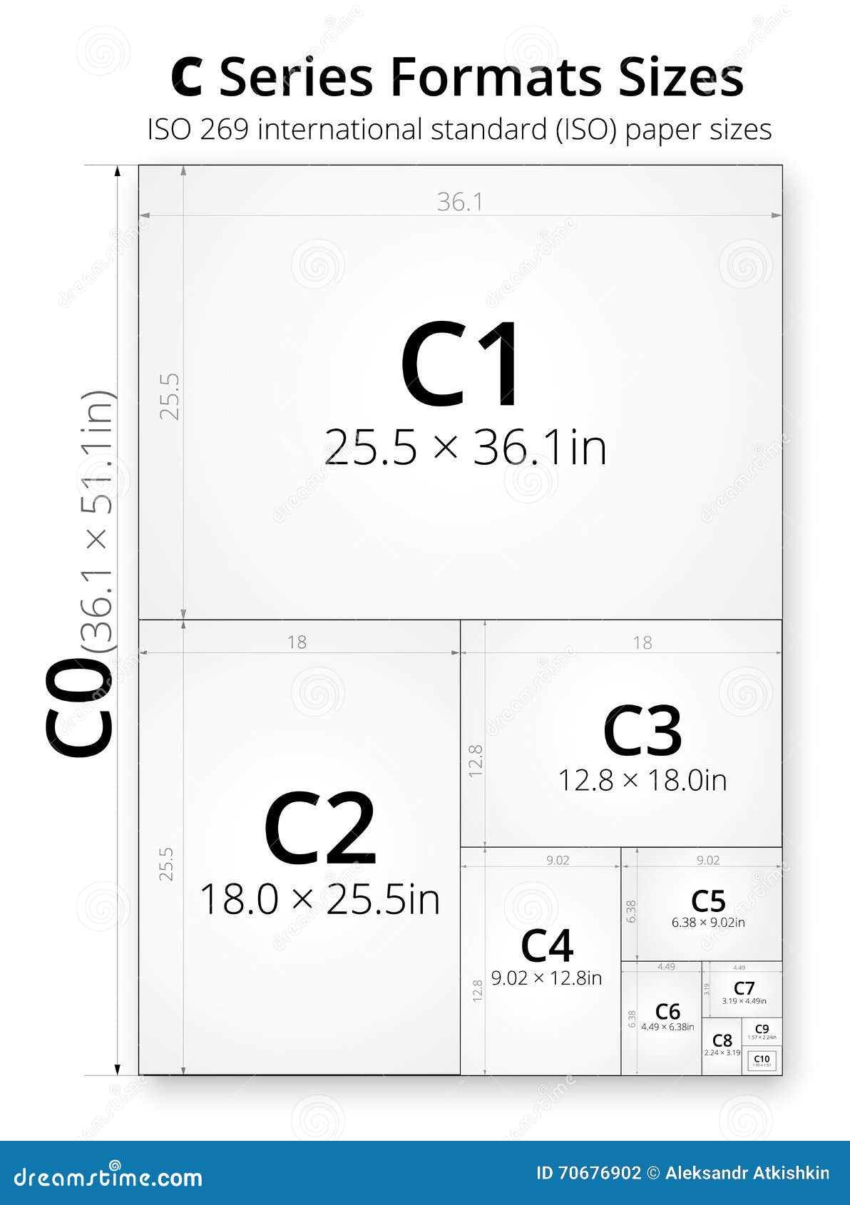 Dimensione Degli Strati Della Carta Di Formato C Illustrazione ...