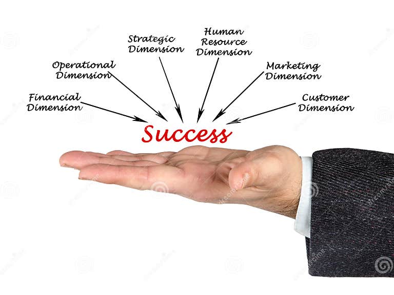 Dimensions of success stock photo. Image of diagram, management - 85742594